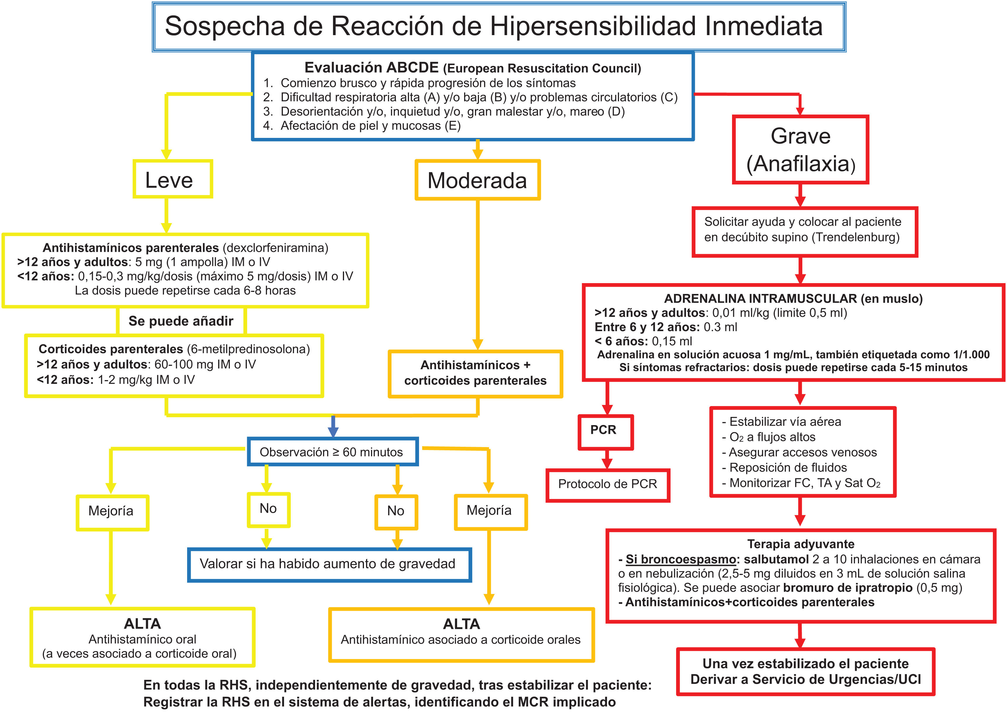 Reacciones adversas al contraste: cómo prevenirlas y cómo tratarlas ...