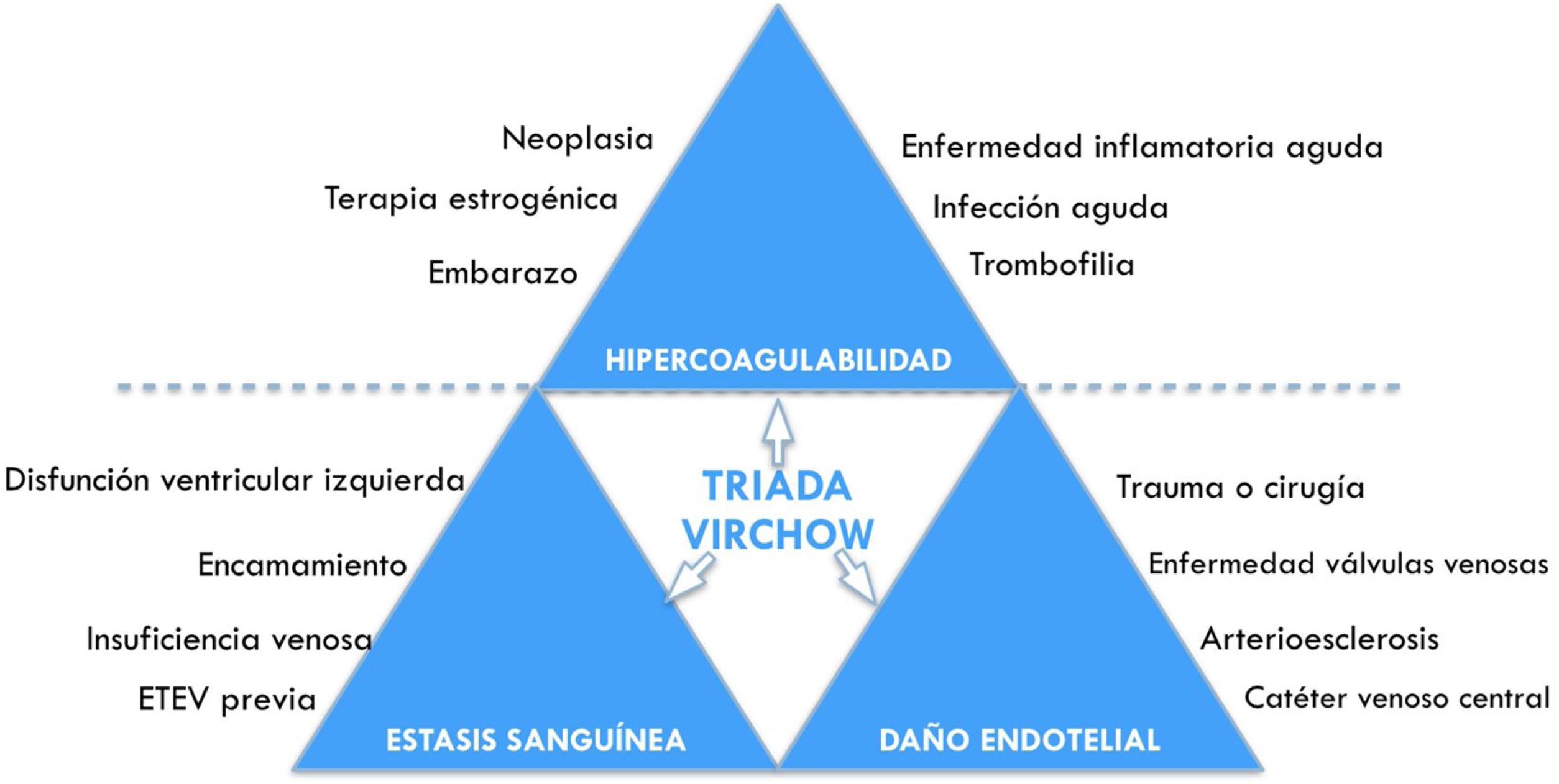 Estado actual del abordaje intervencionista en el tromboembolismo ...