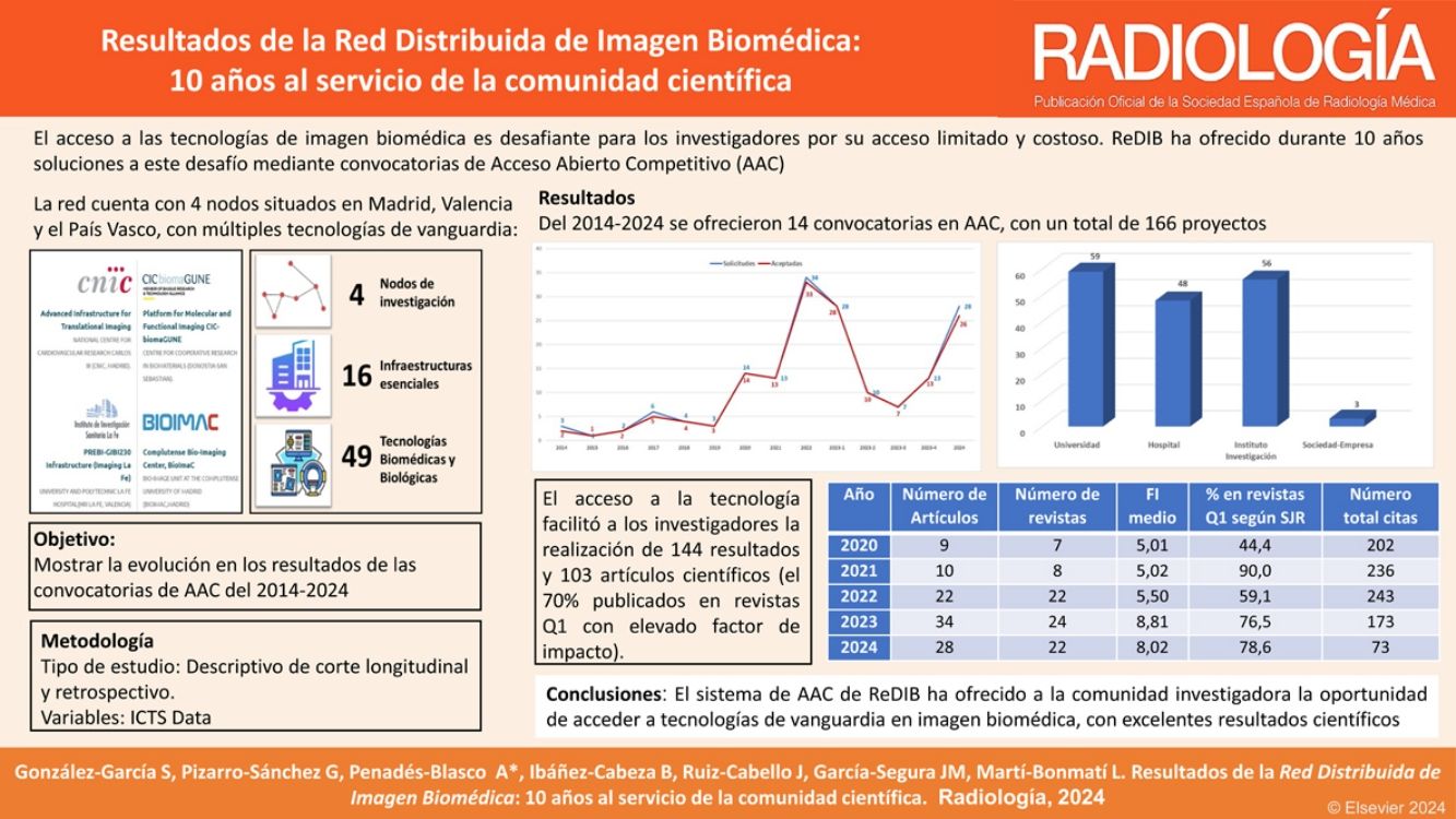 Resultados de la ICTS Red Distribuida de Imagen Biomédica: 10 años al ...