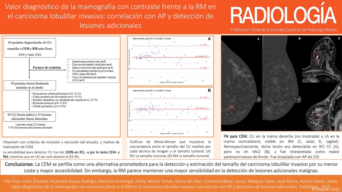 Valor diagnóstico de la mamografía con contraste frente a la RM en el ...