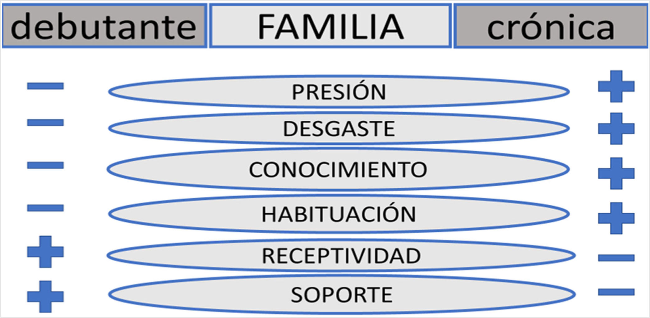 Capacidad e internamiento involuntario de pacientes con anorexia ...