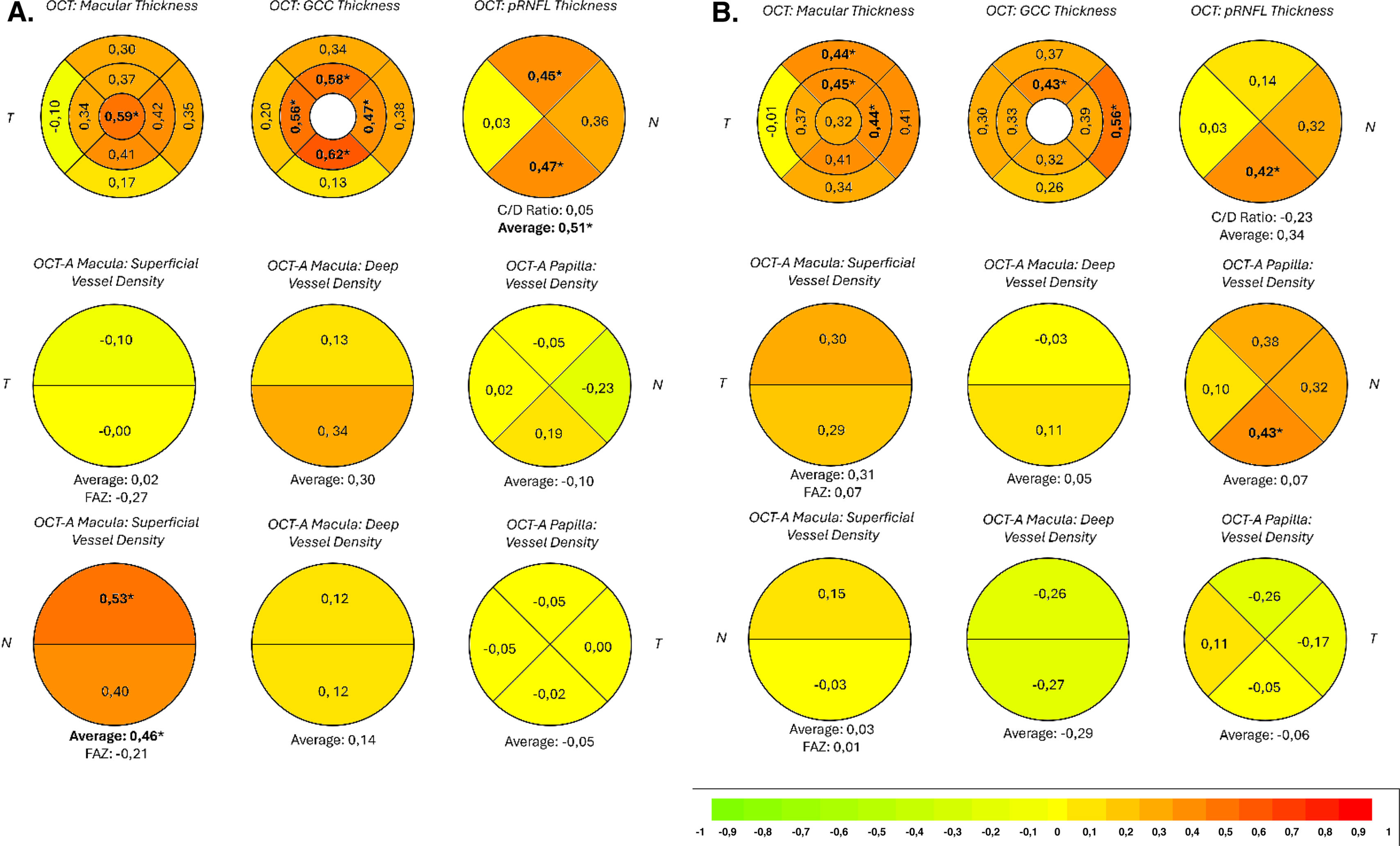 Retinal Neurovascular Structure in Colombian Patients With Early-Course ...