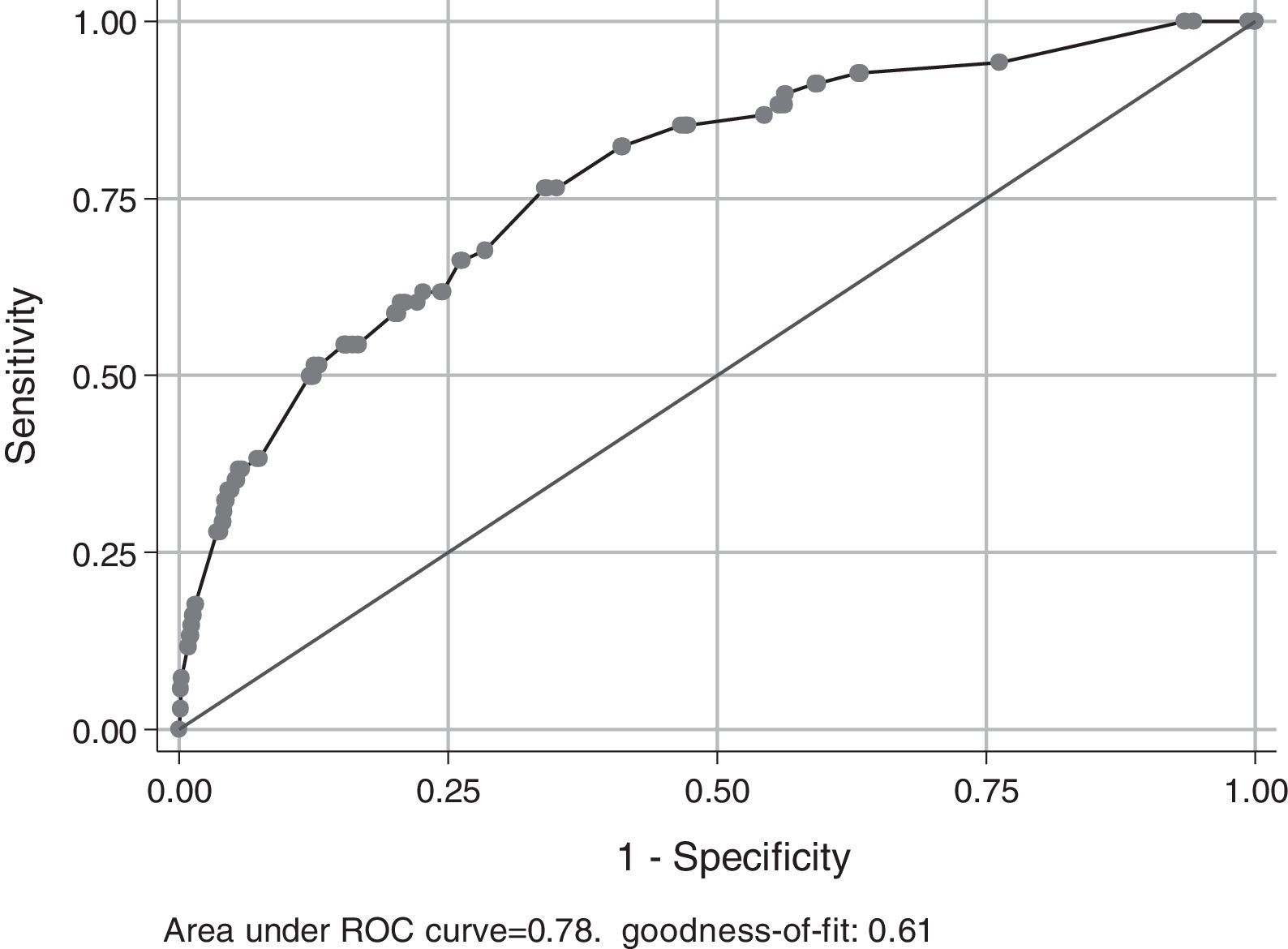 Adverse events related to gastrointestinal endoscopic procedures in ...
