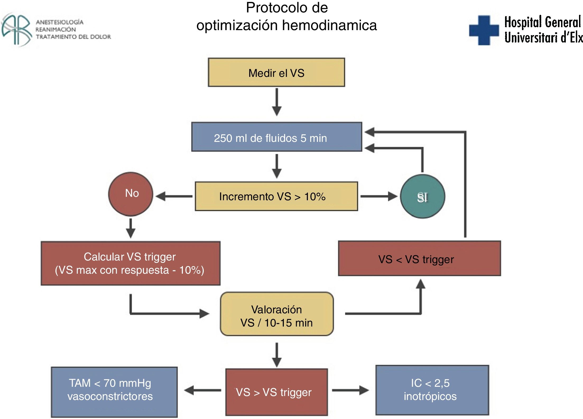 Efecto de la fluidoterapia guiada por objetivos en cirugía colorrectal ...