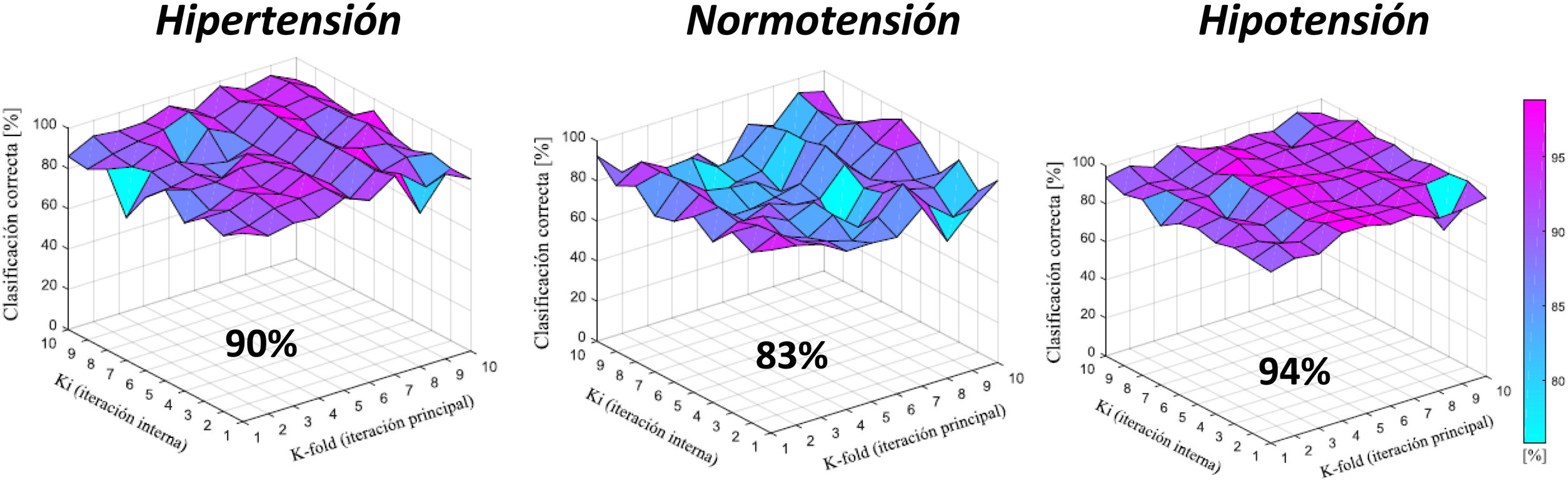 Análisis de la fotopletismografía para determinación de variaciones en ...