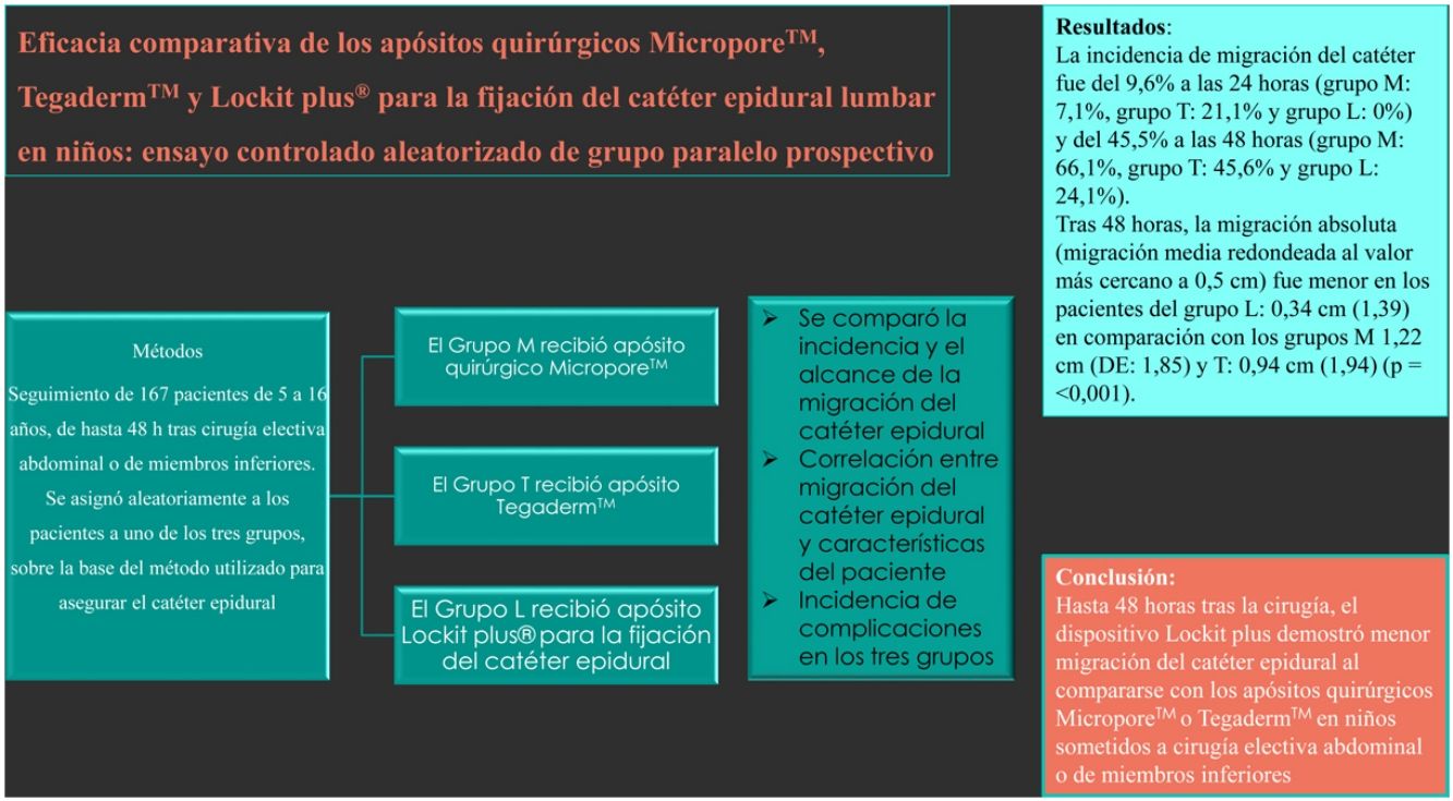 Eficacia comparativa de los apósitos quirúrgicos Micropore™, Tegaderm ...