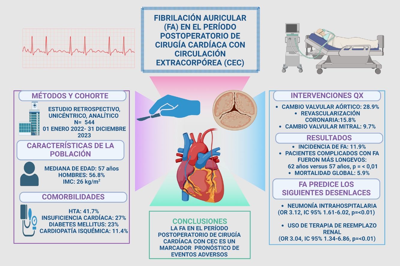 Características clínicas e implicación pronóstica de la fibrilación ...