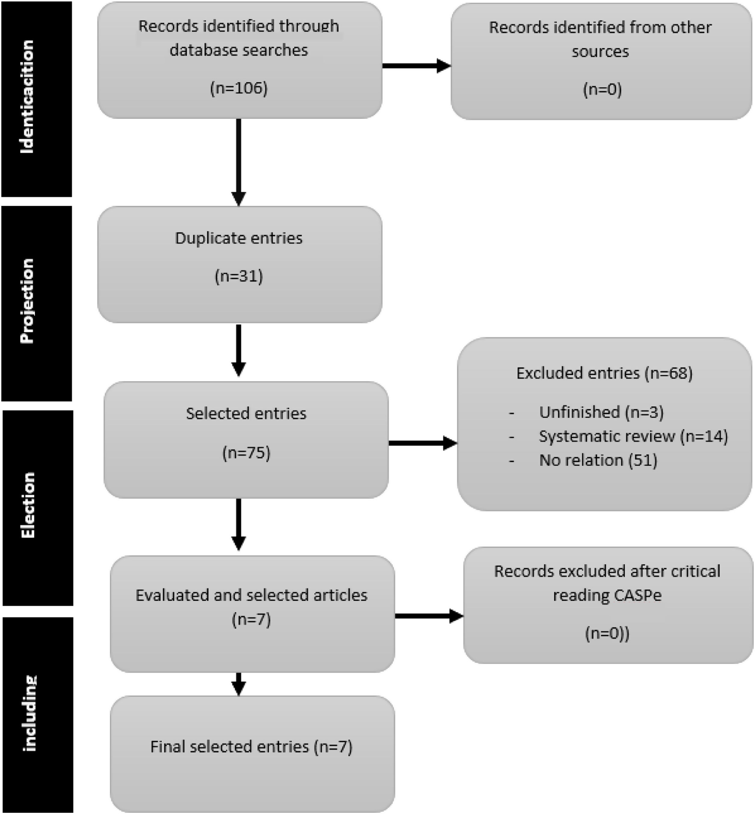 Therapeutic intervention with virtual reality in patients with ...