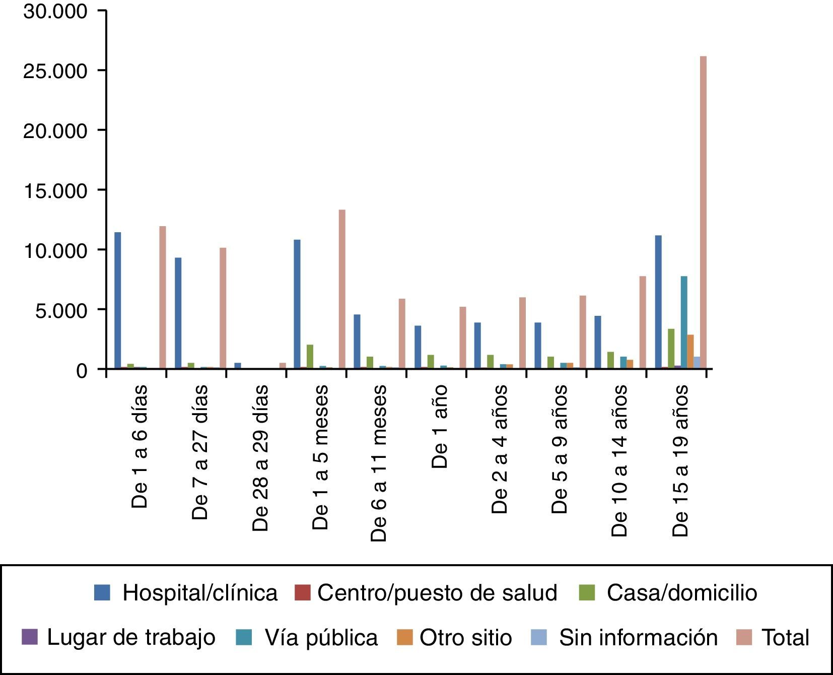 Utilidad De Las Reglas De Decisión Clínica Pecarn Como Predictor De