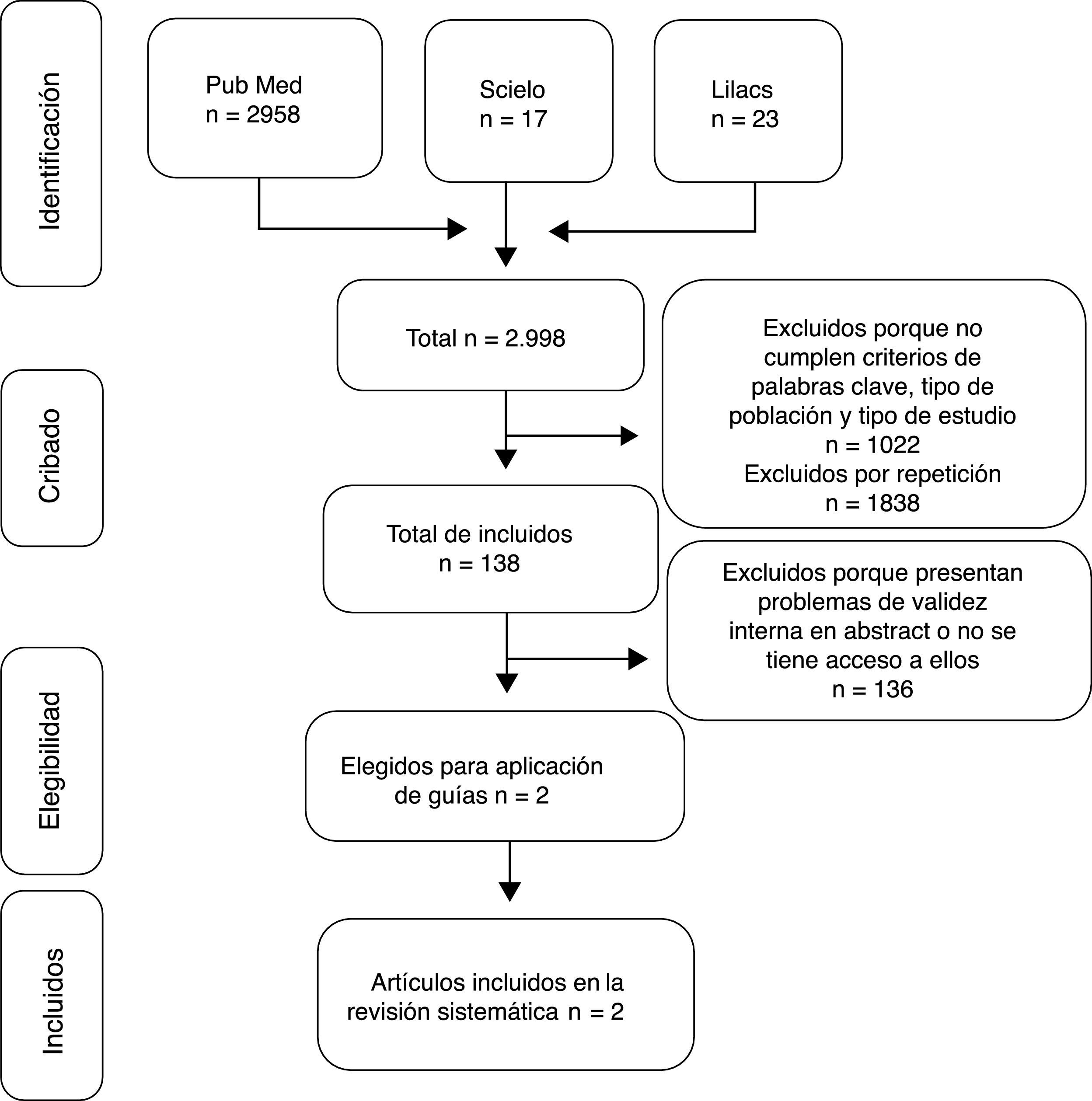 Manejo de derrame pericárdico: revisión sistemática de la literatura | Revista Colombiana de ...