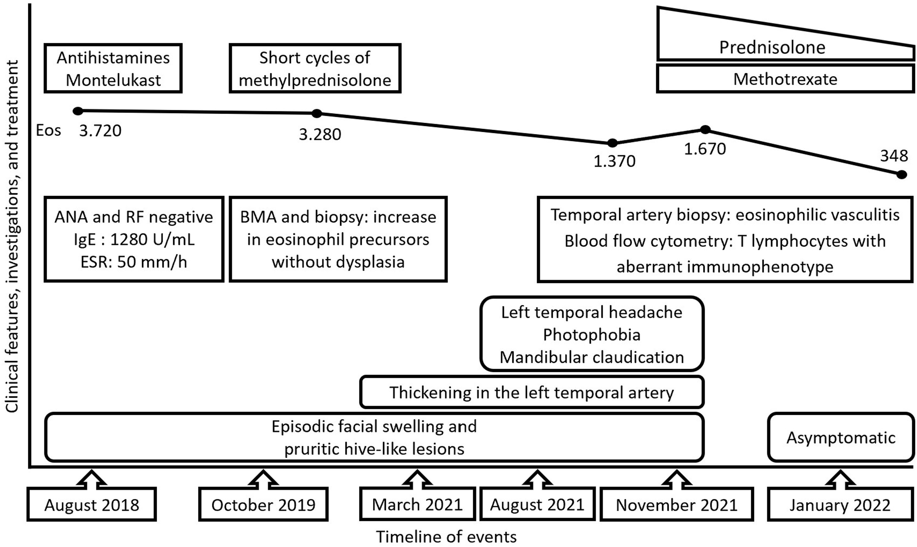 temporal arteritis esr level