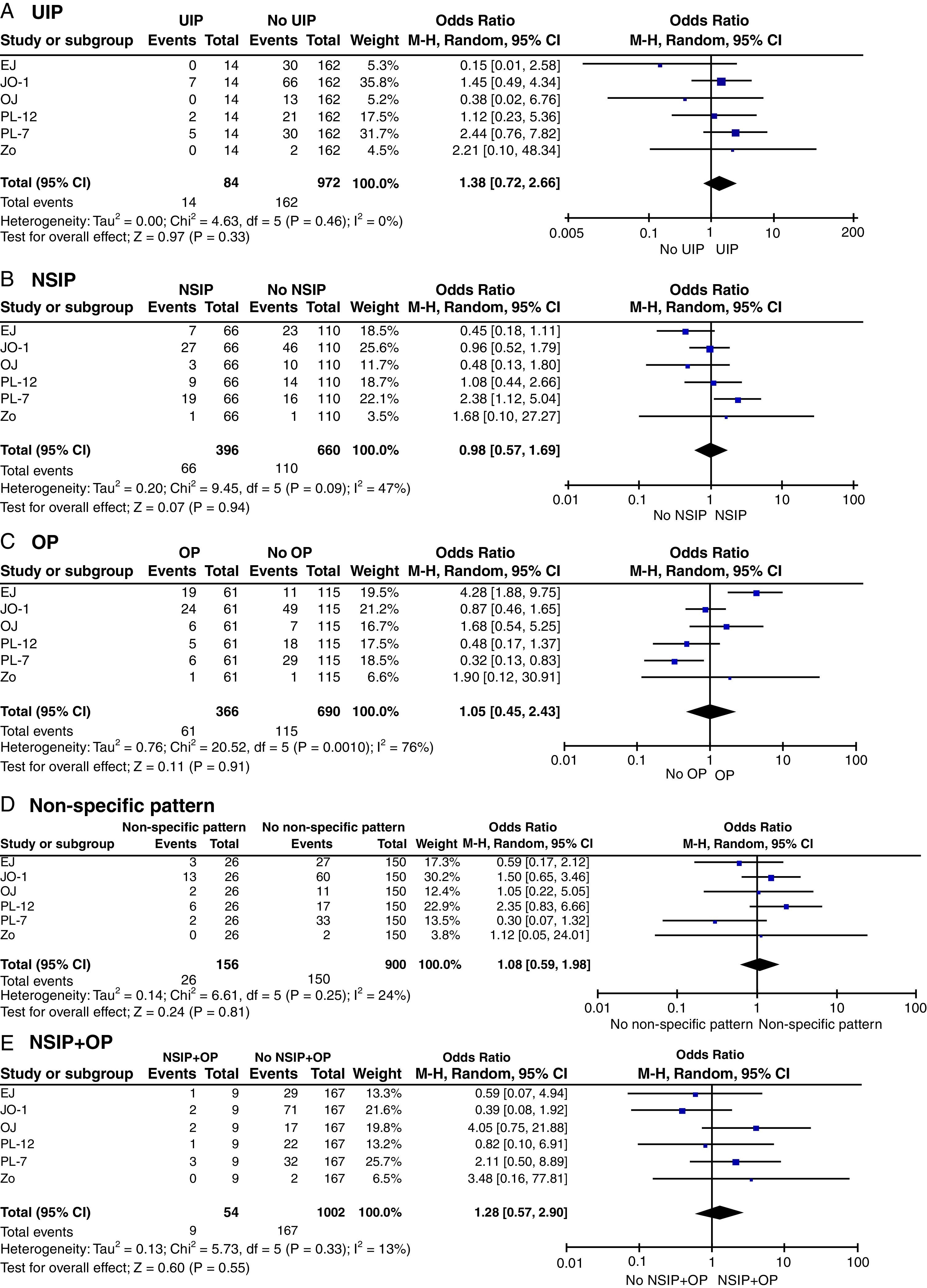 Antibodies related to the presence, and putatively, development of ...