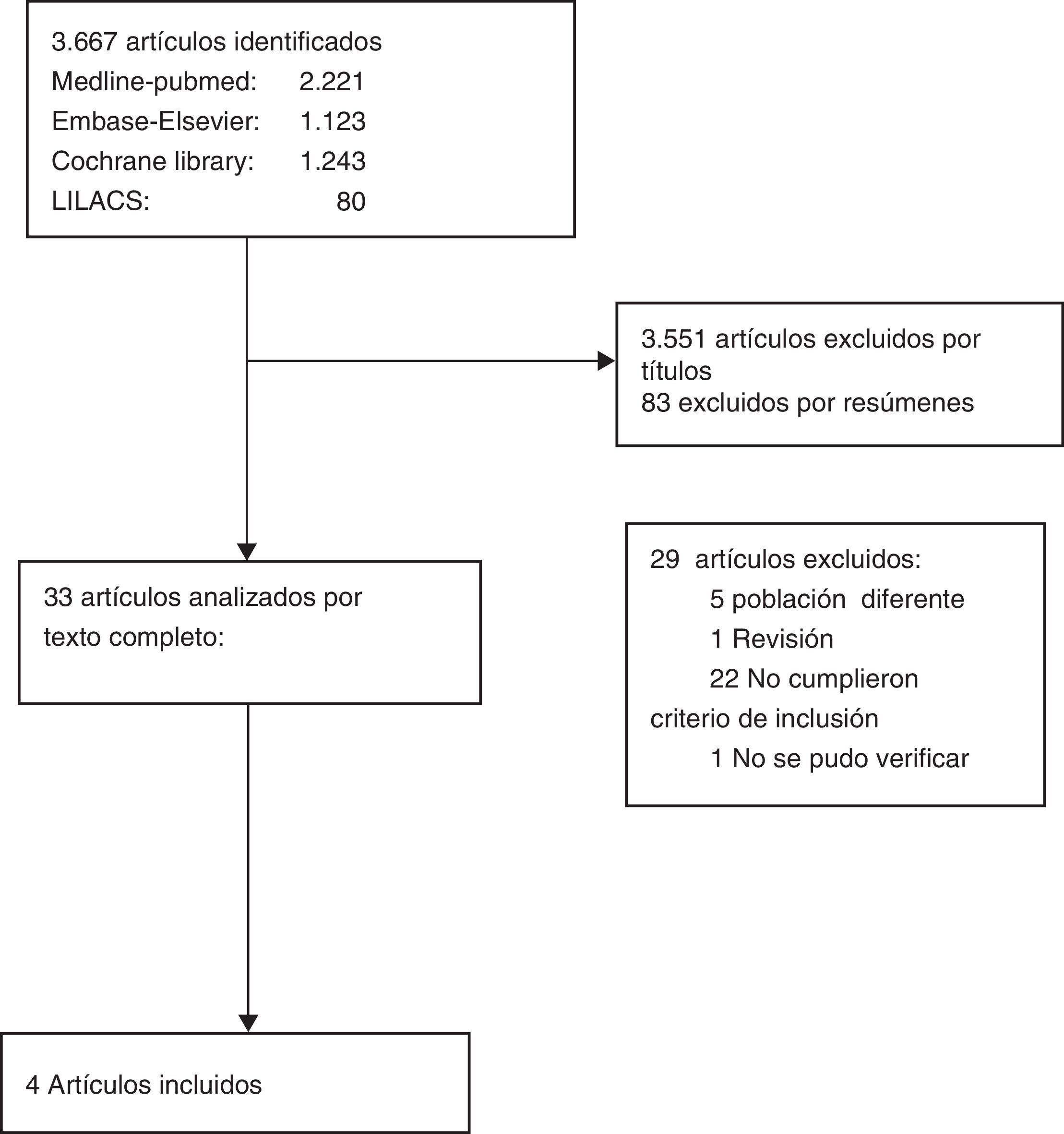 Utilización del índice de shock en el manejo de pacientes con sepsis ...