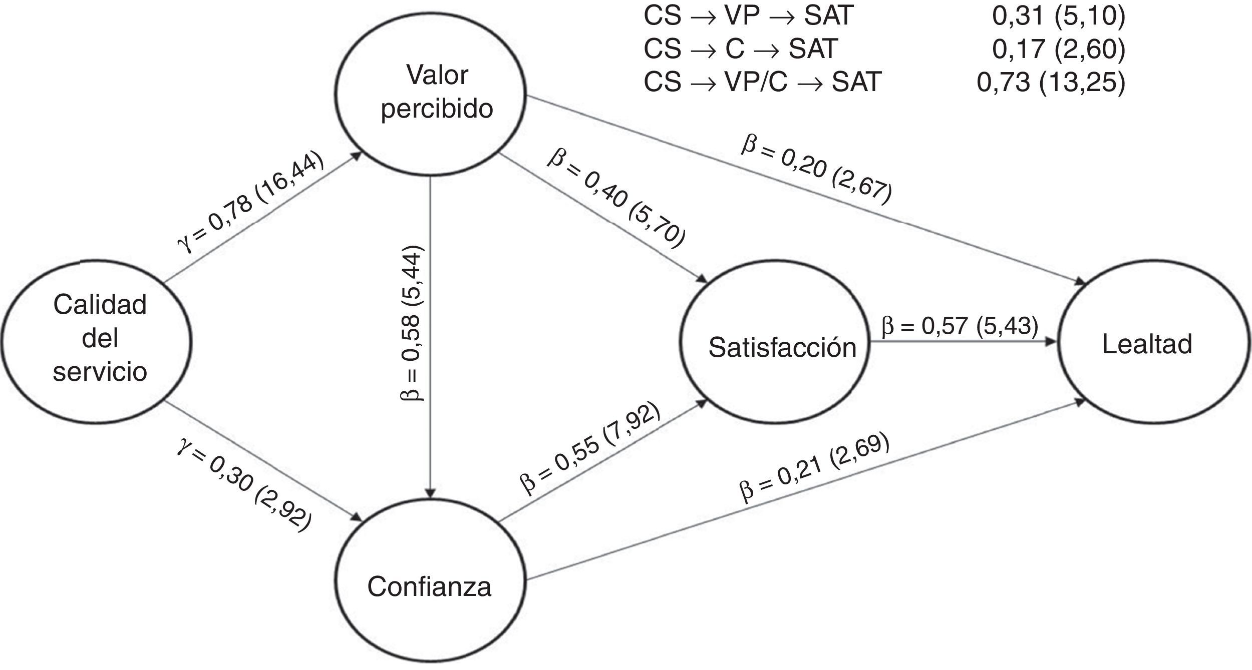 Uso de variables mediadoras y moderadoras en la explicación de la ...