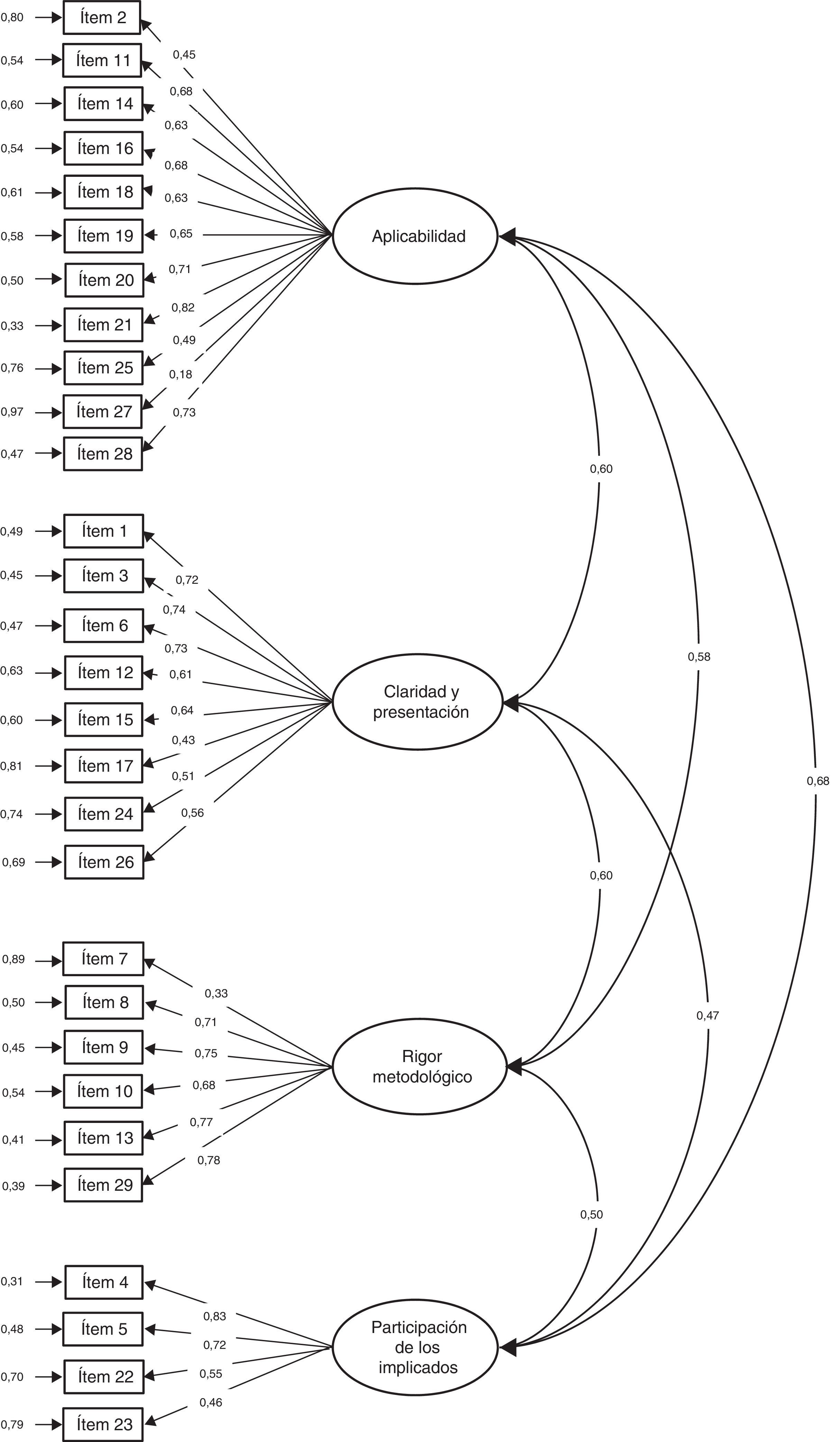 Consistencia interna y validez de contenido del instrumento DELBI ...