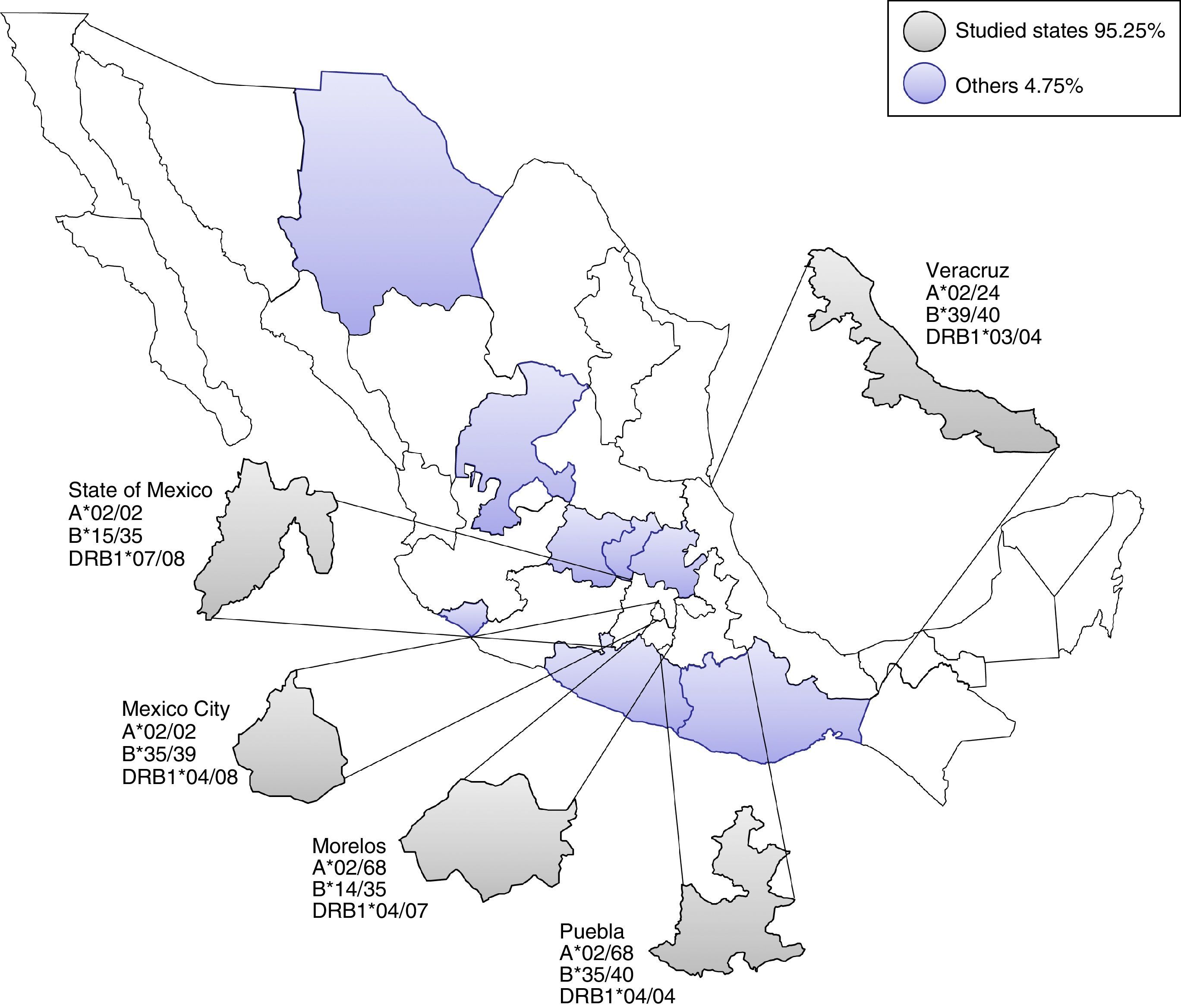 Genetic diversity of Umbilical Cord Blood Units for transplant of the ...