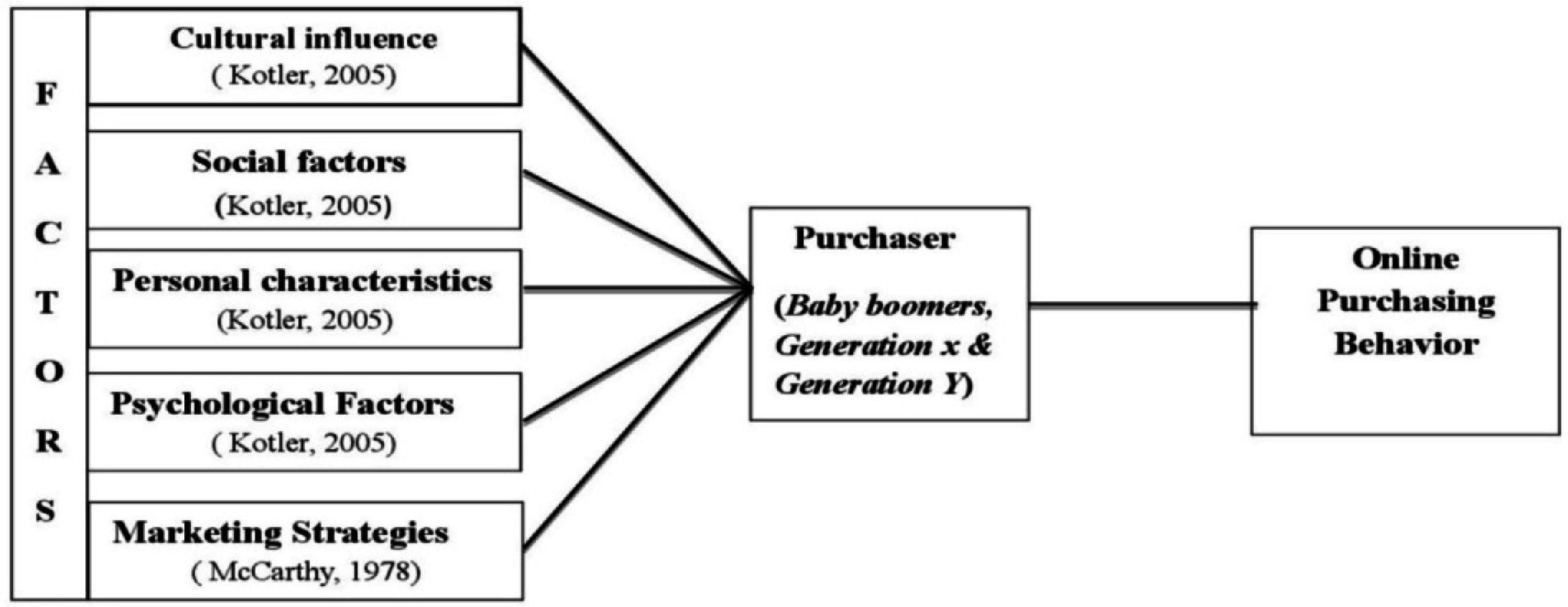 Perceptions on the challenges of online purchasing: a study from “baby ...