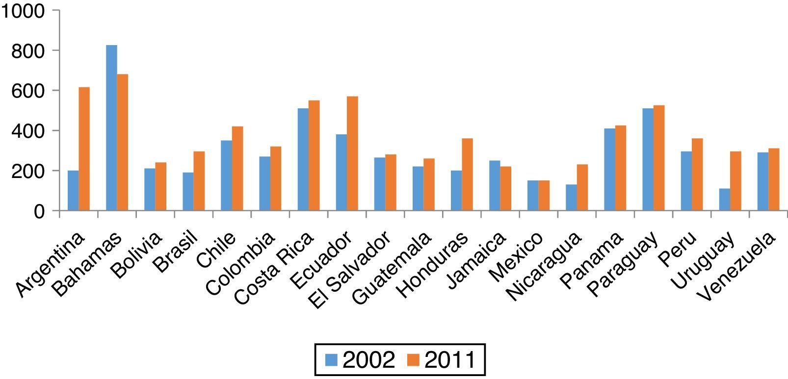 Theoretical considerations on the proposed of recovery of purchasing ...