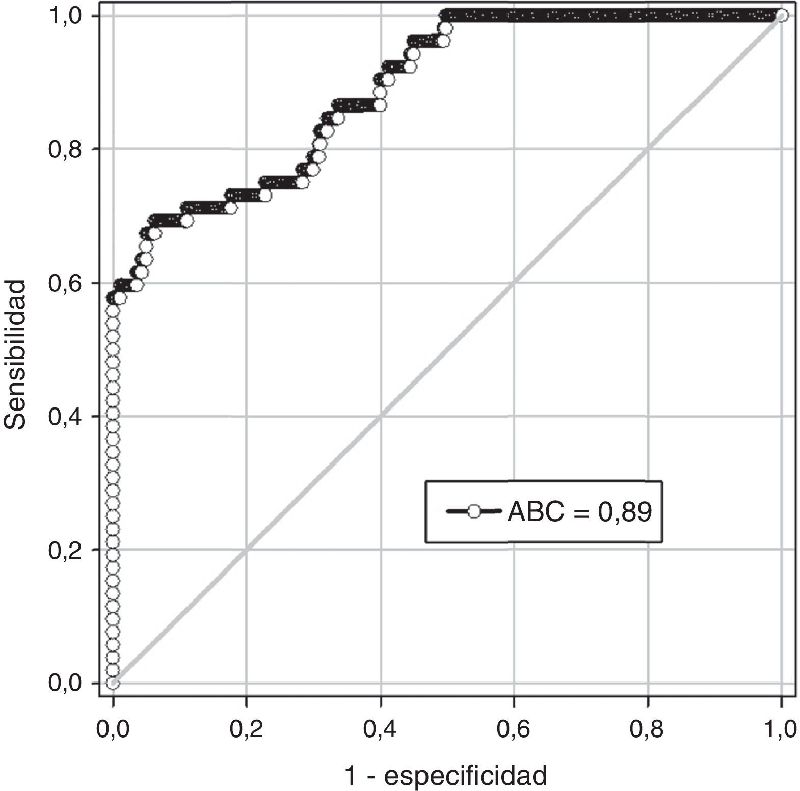 Longitud cervical en el segundo trimestre por ecografía transperineal ...