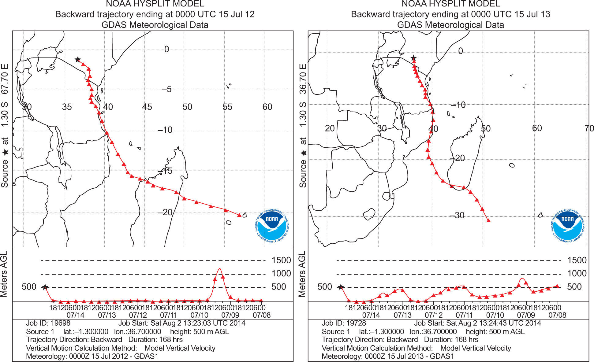 Observed surface ozone trend in the year 2012 over Nairobi, Kenya ...
