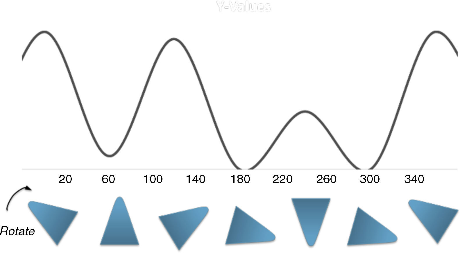 Modified Newman projections: A new representation of the Newman ...