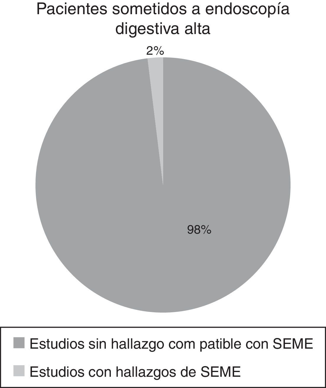 Esófago de Barrett como riesgo de adenocarcinoma esófagico ...
