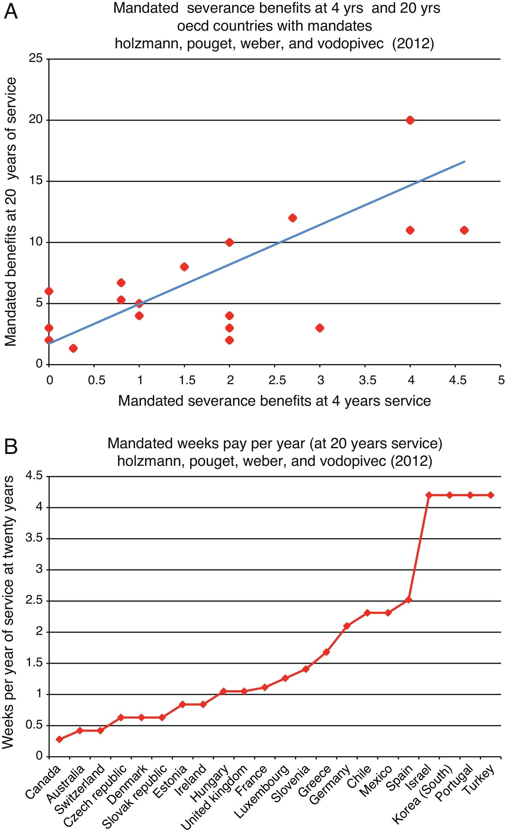 Understanding severance pay | Cuadernos de Economía