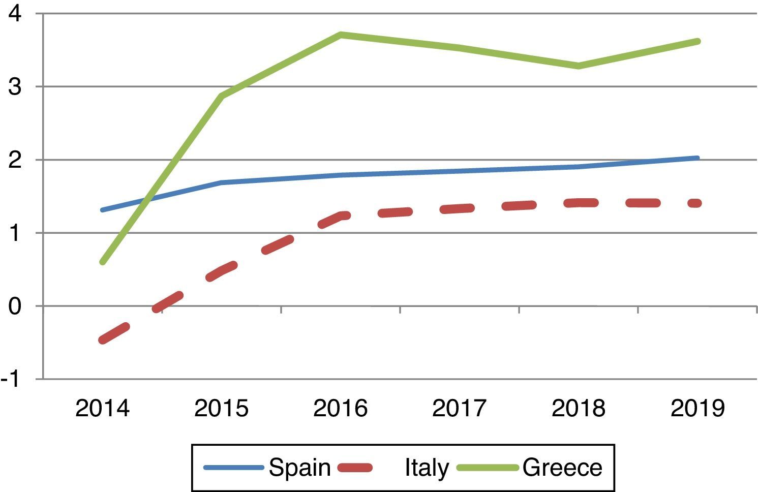 Fiscal fatigue and debt sustainability: Empirical evidence from the ...