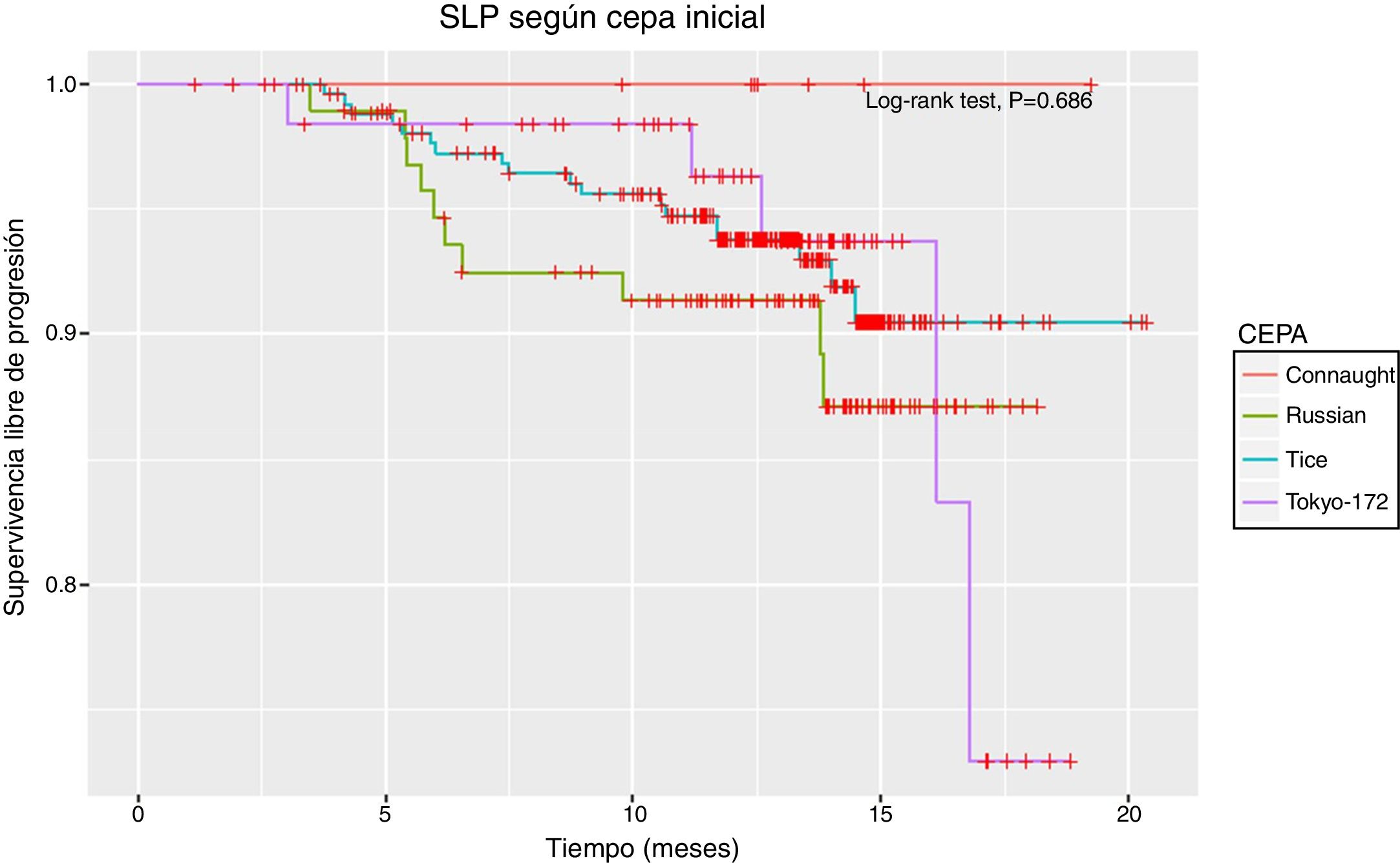 Eficacia y seguridad de distintas cepas de BCG en el tratamiento del ...