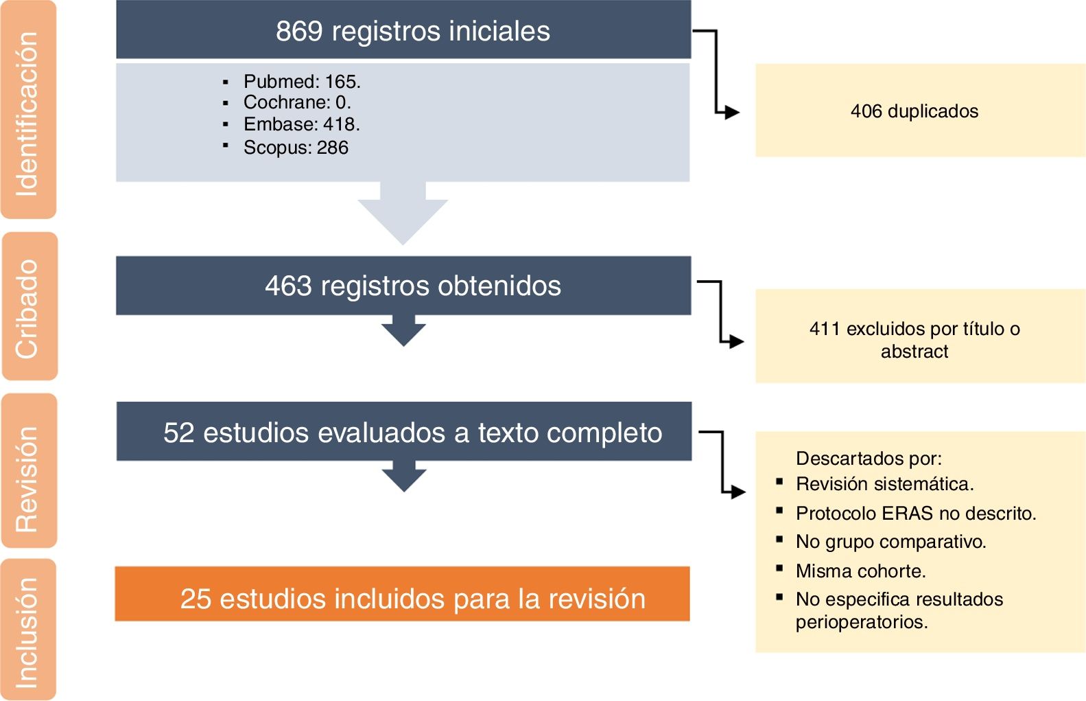 Aplicación de protocolos ERAS (Enhanced Recovery After Surgery) en ...