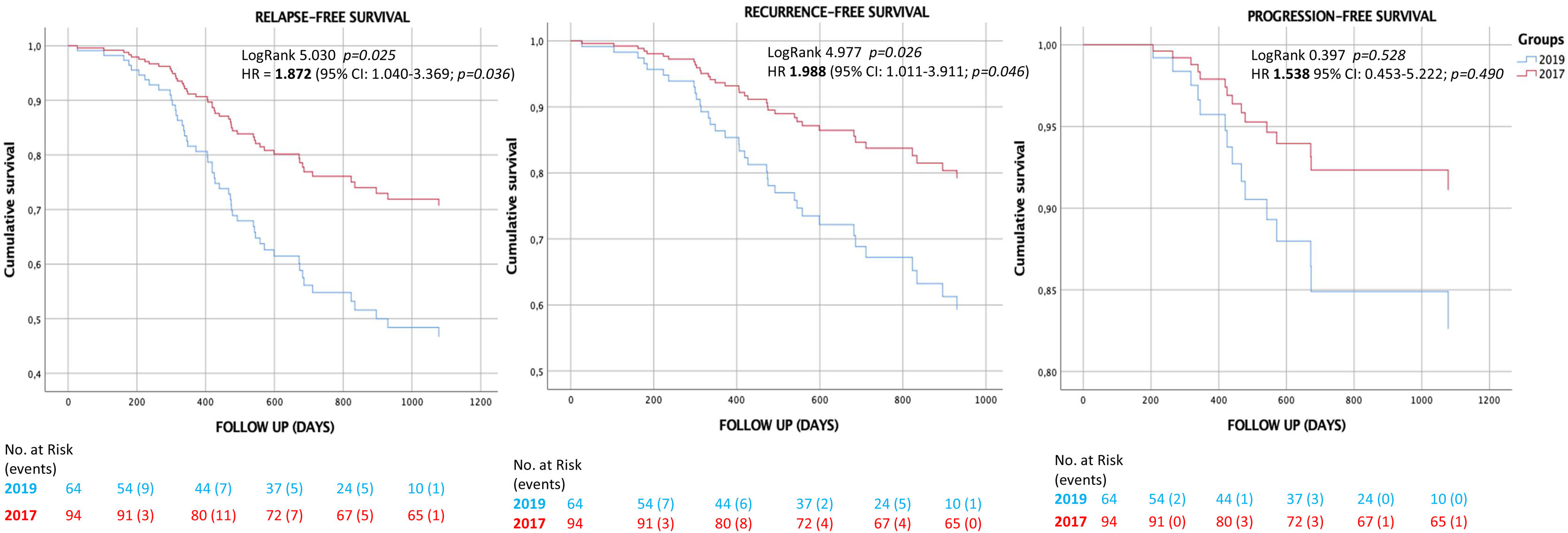 El desabastecimiento de BCG para instilación intravesical se asocia a ...