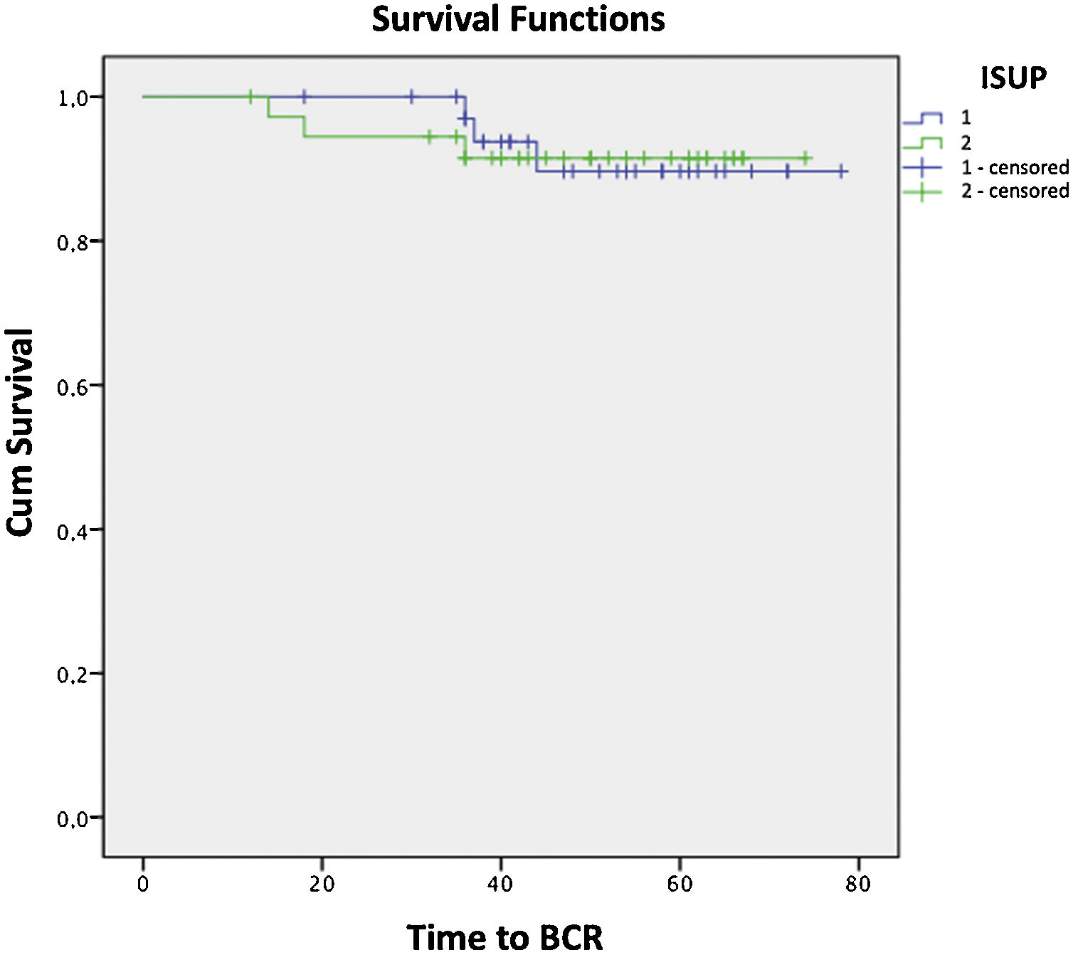 Impacto de la realización de resonancia magnética multiparamétrica ...