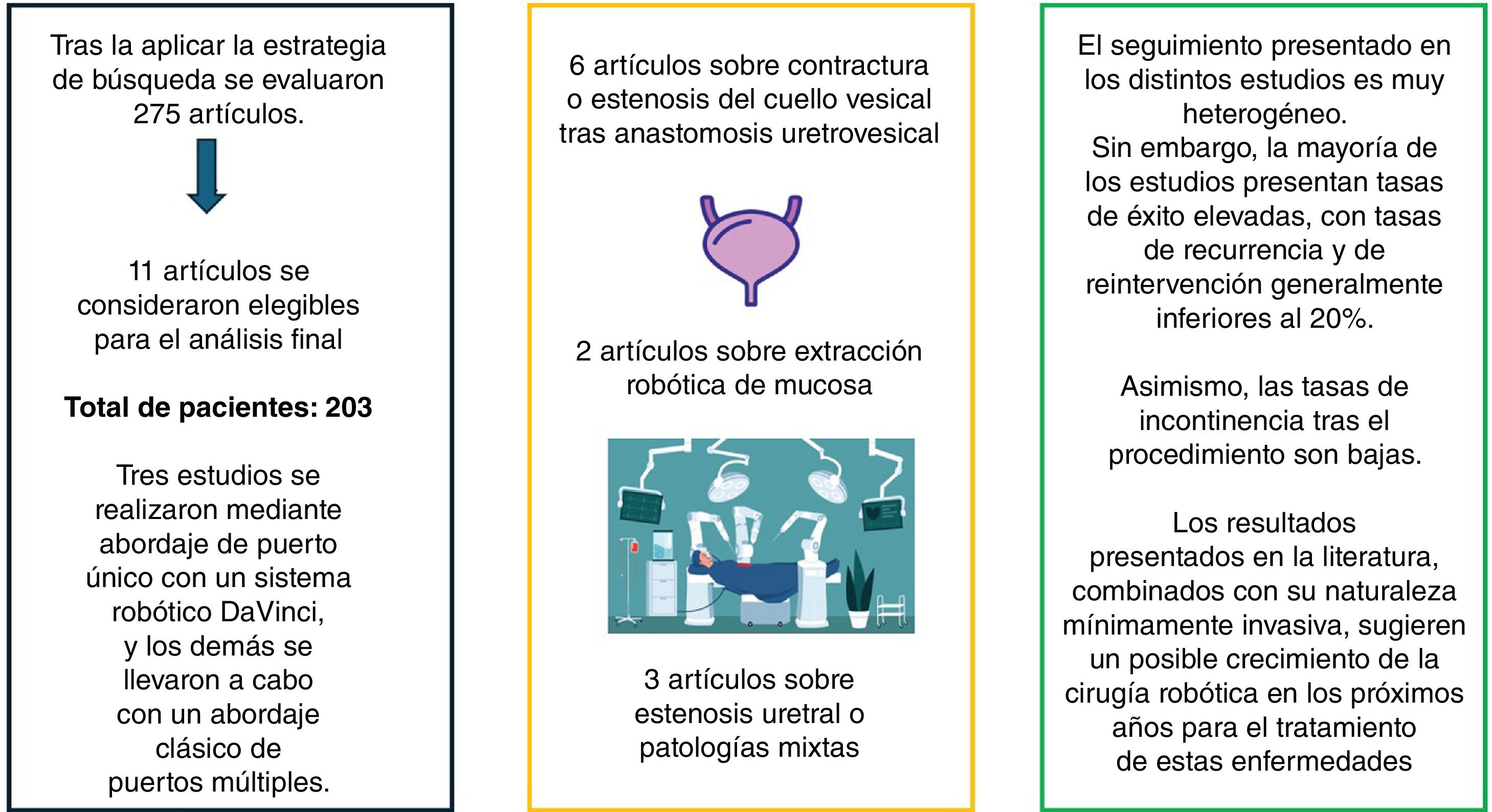 El uso de la cirugía robótica para el tratamiento de estenosis ...