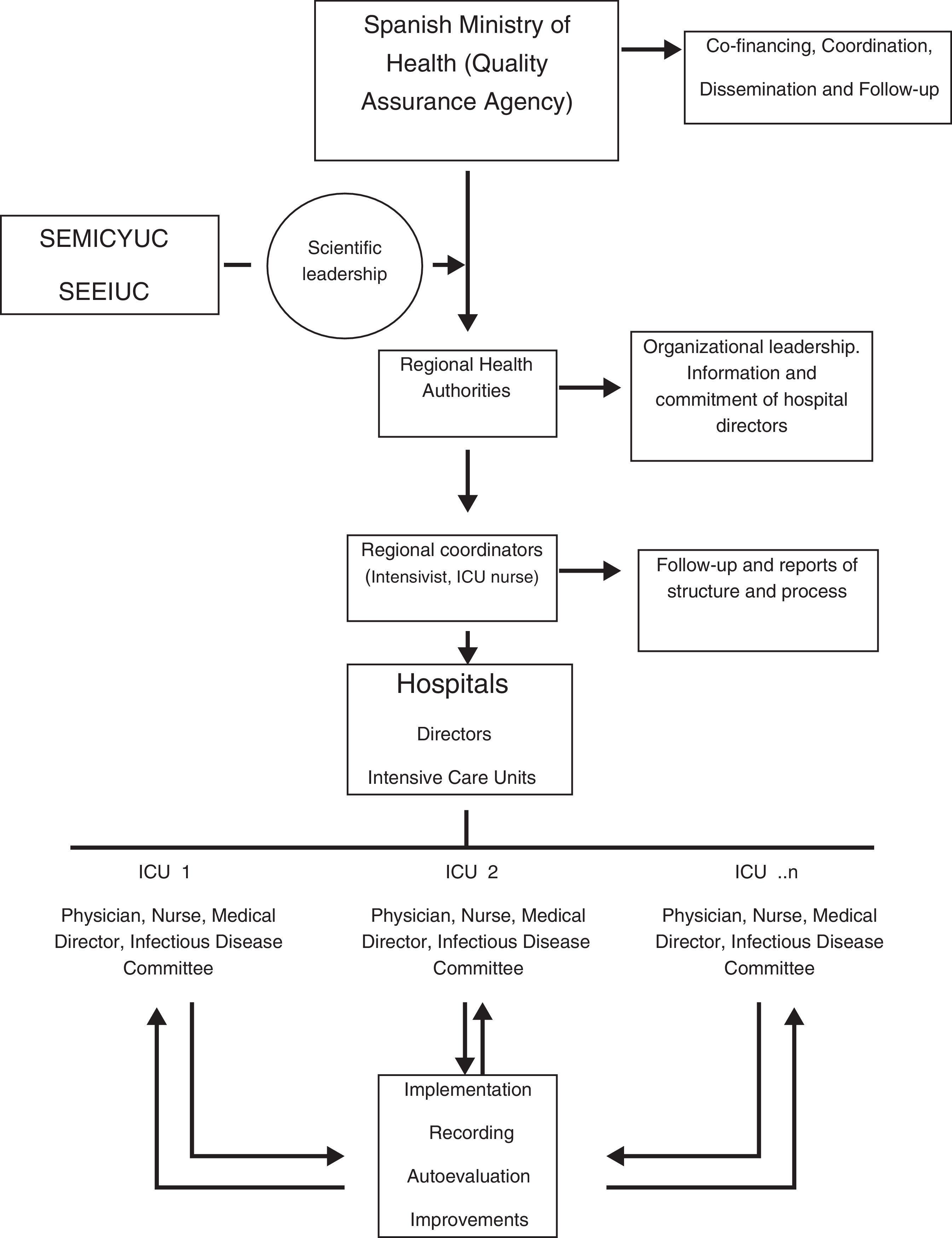 Guidelines for the prevention of ventilator-associated pneumonia and ...