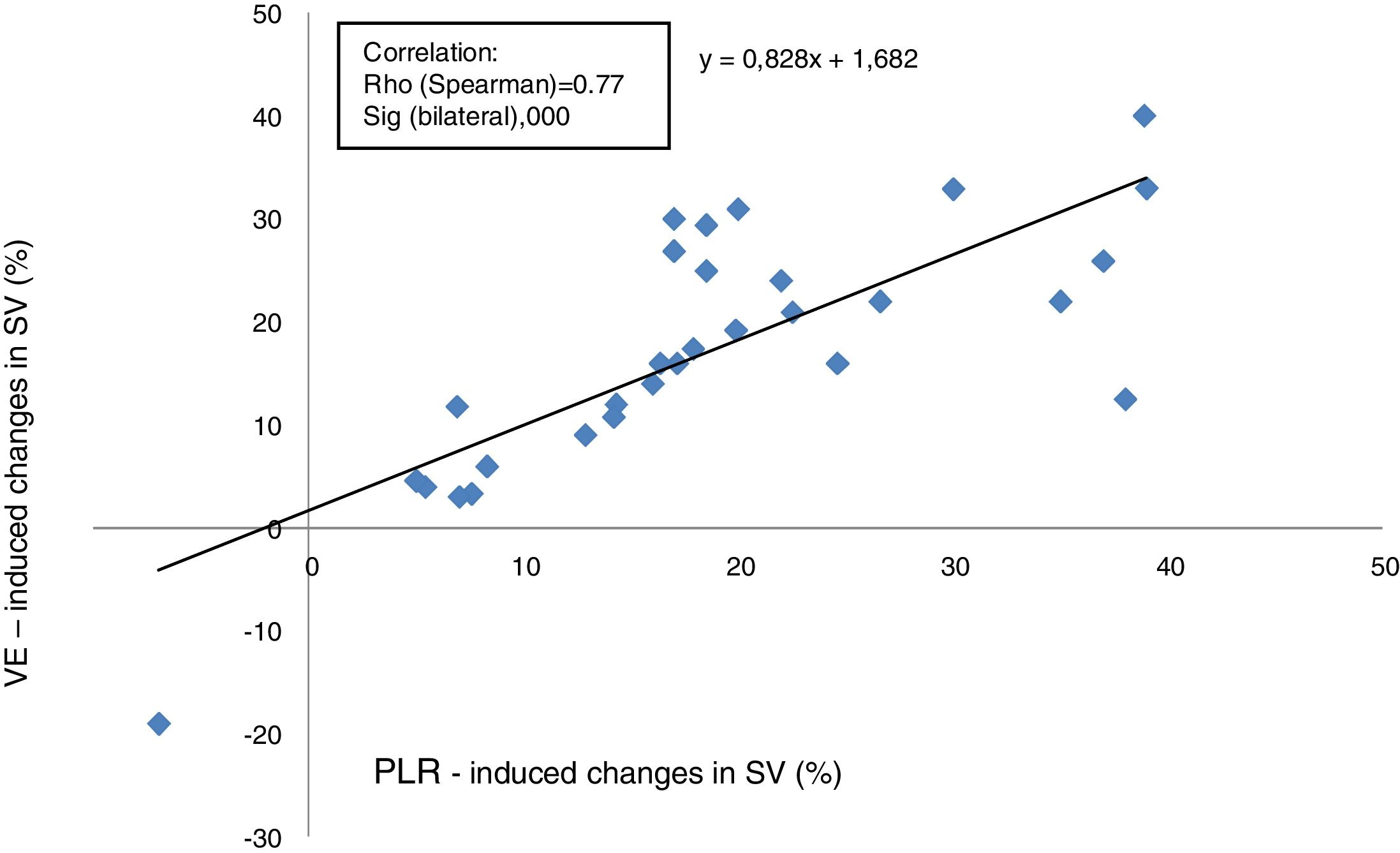 elevated stroke volume