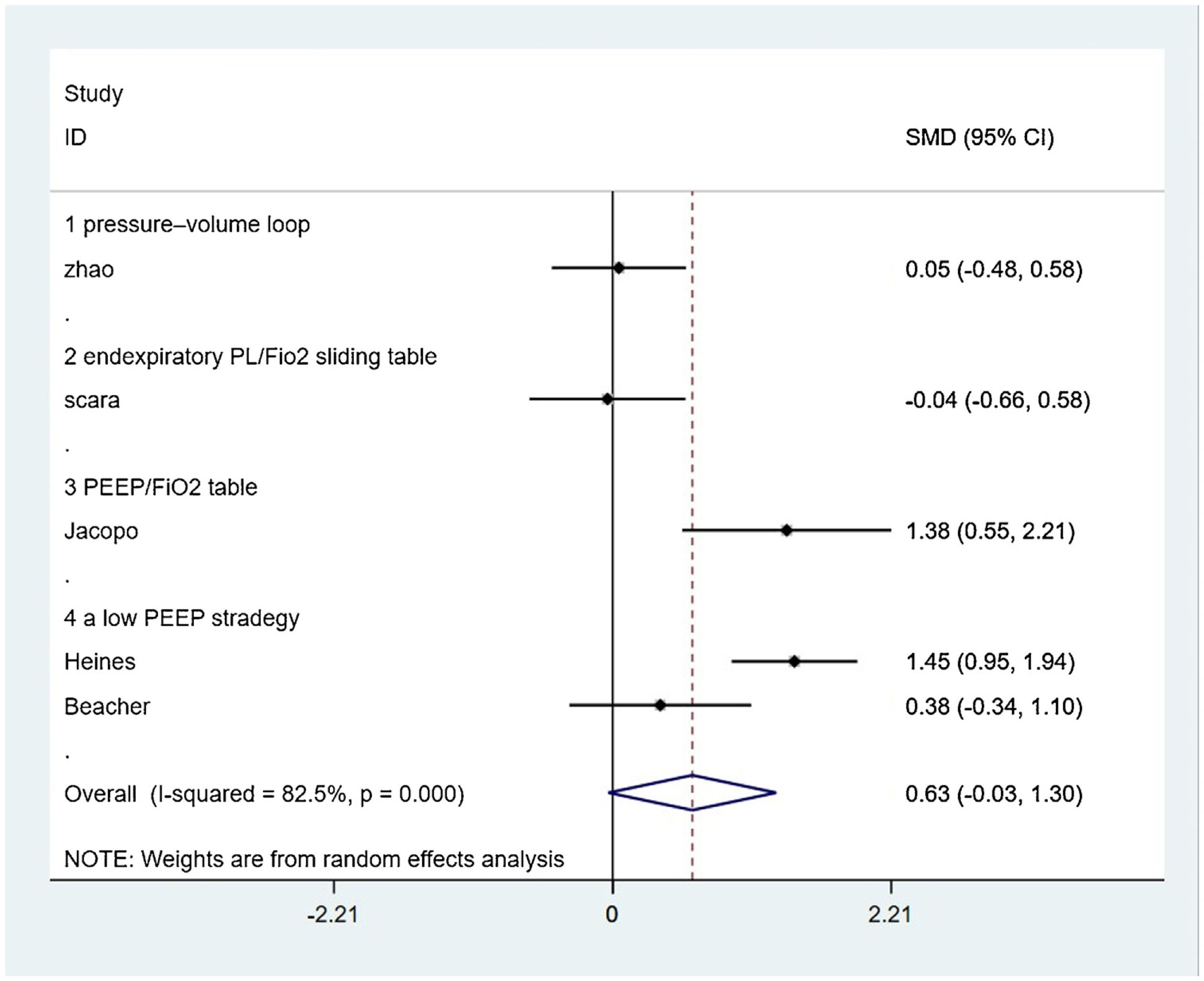 PEEP titration by EIT strategies for patients with ARDS: A systematic ...