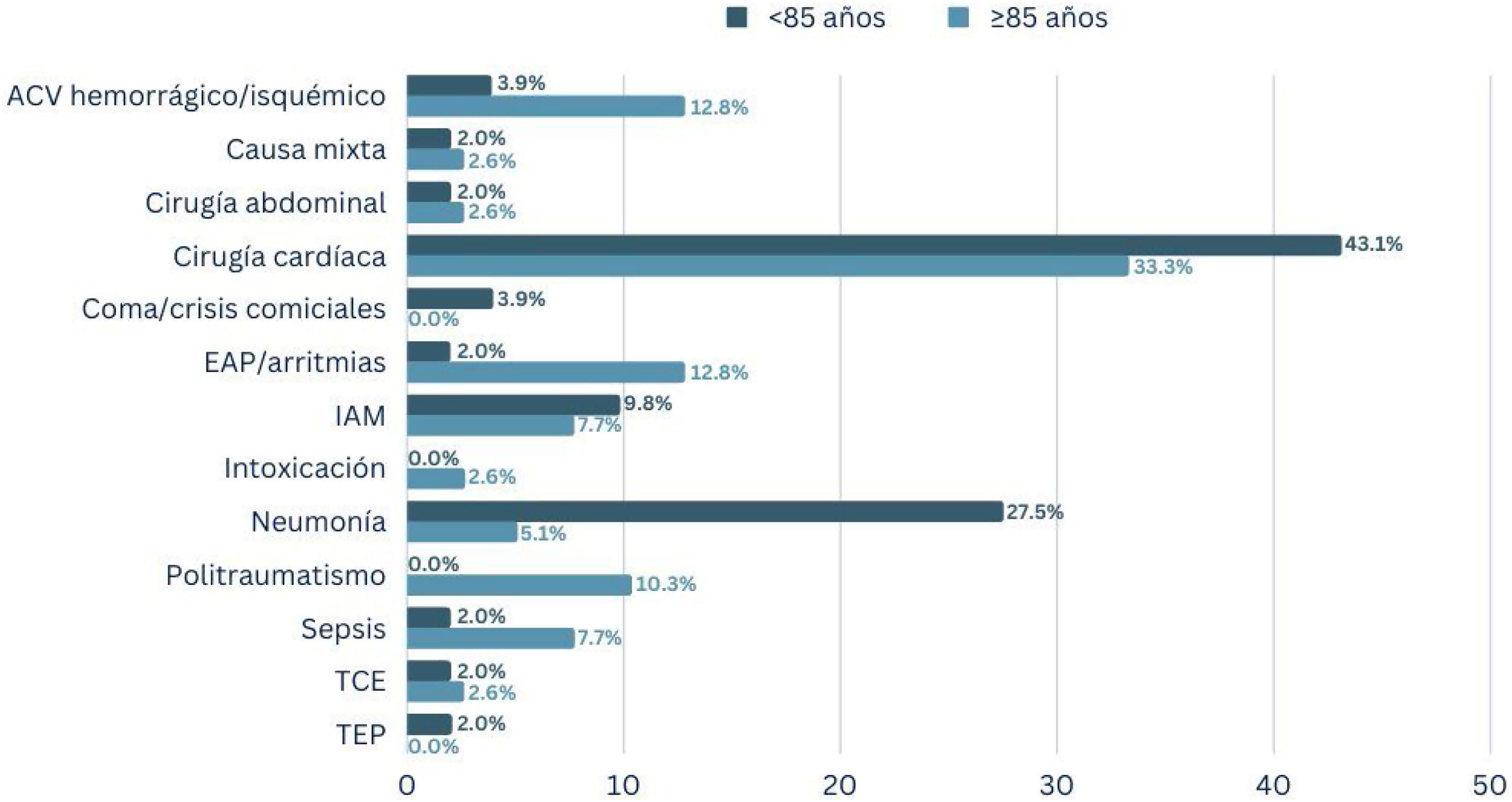 Características clínicas y evolución del paciente anciano mayor de 80 ...
