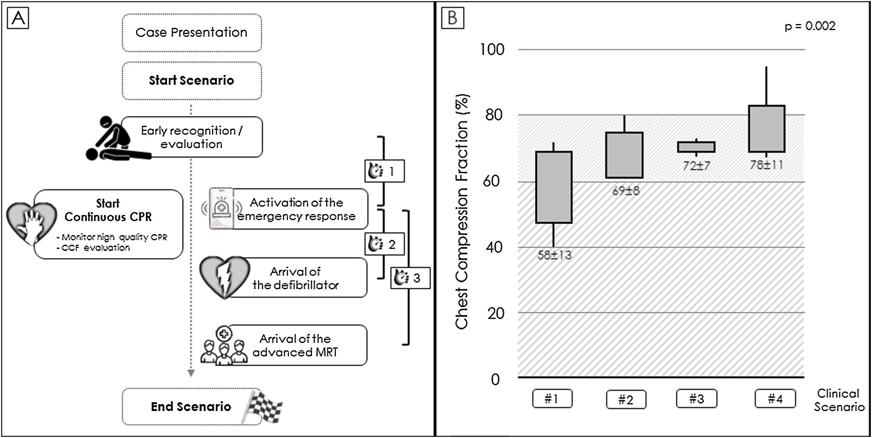 In-hospital cardiac arrest simulation program in a cardiopulmonary ...