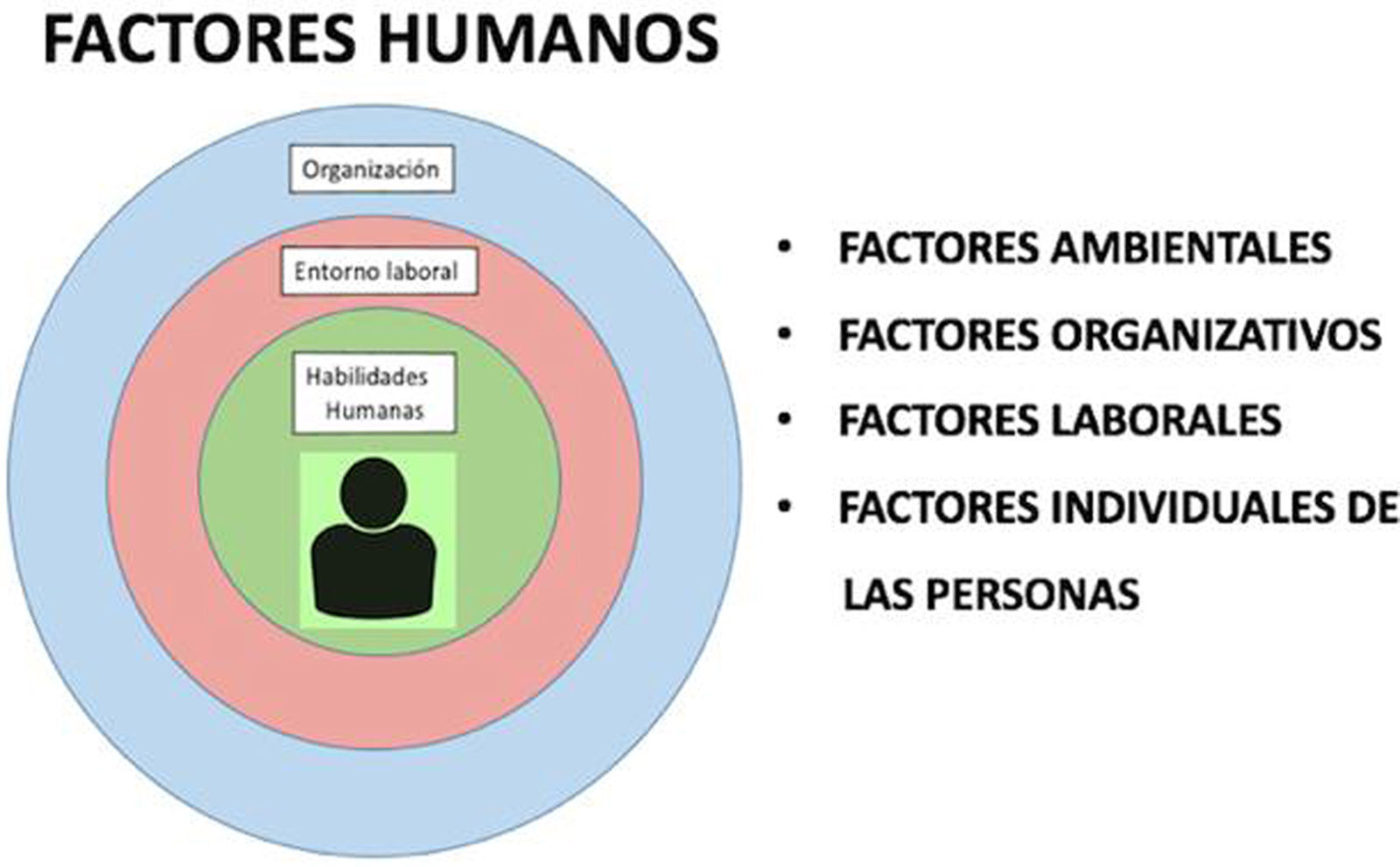 El factor humano y la ergonomía en la «seguridad del paciente» | Medicina Intensiva