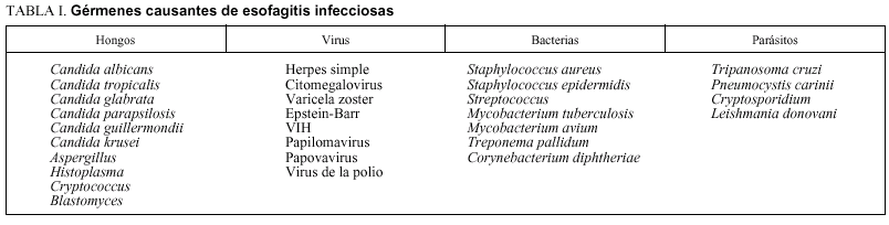 Esofagitis infecciosas | Gastroenterología y Hepatología