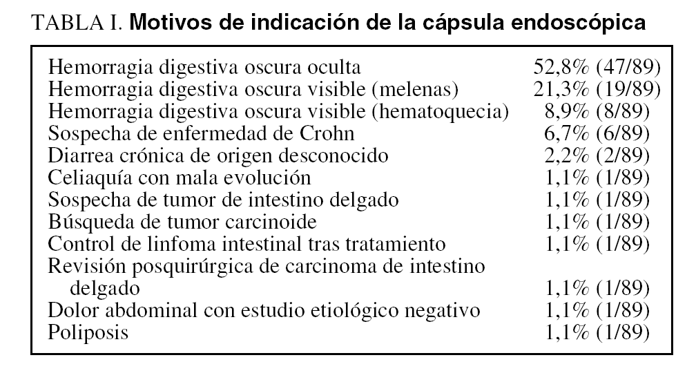 Estudio de los tiempos de tránsito gastrointestinal con cápsula ...