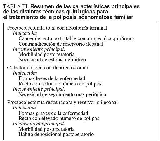 Poliposis adenomatosa familiar | Gastroenterología y Hepatología