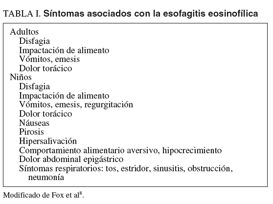 Esofagitis eosinofílica. Revisión de los conceptos fisiopatológicos y ...