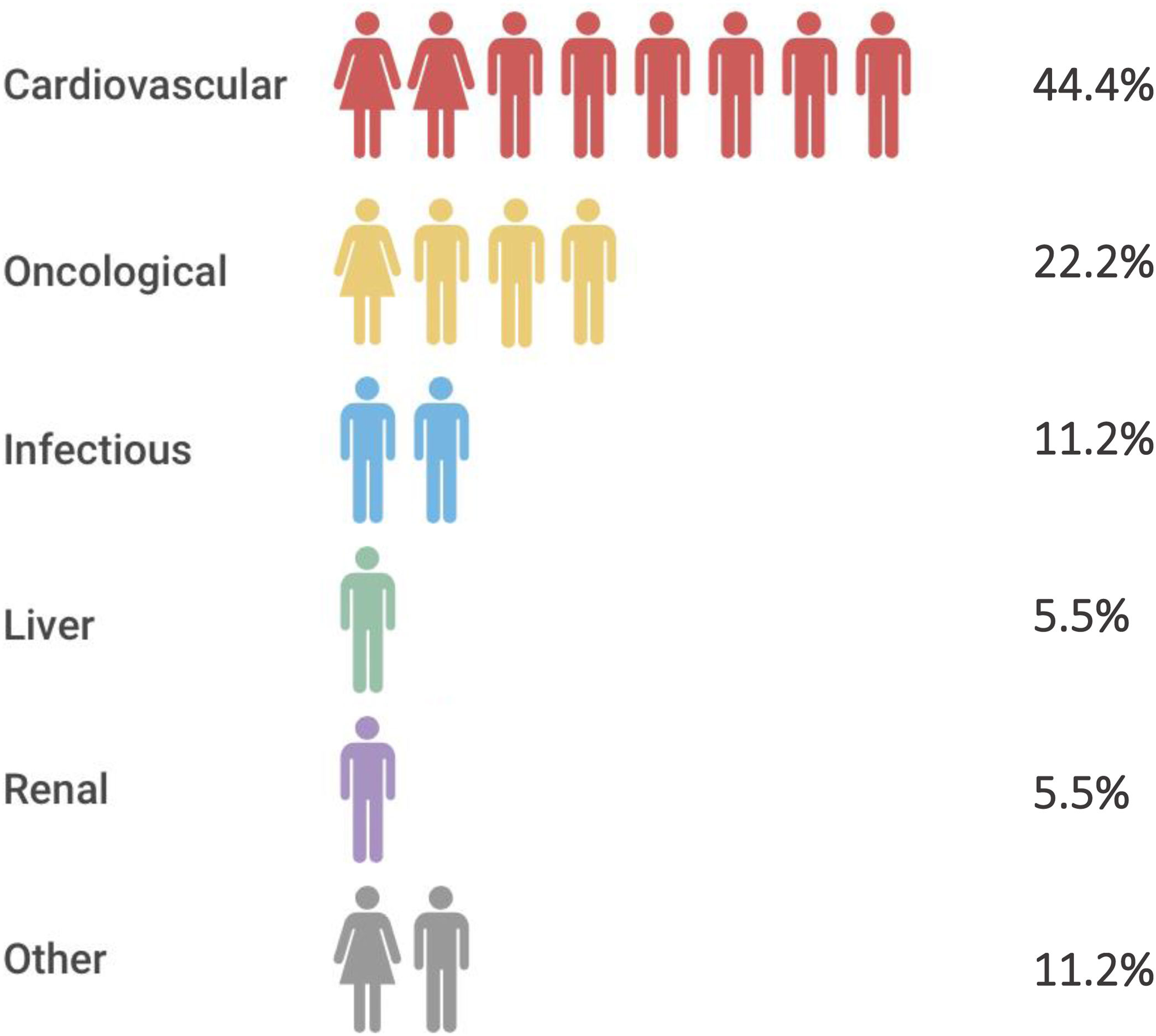 Long-term follow-up of HCV-infected patients with end-stage chronic ...