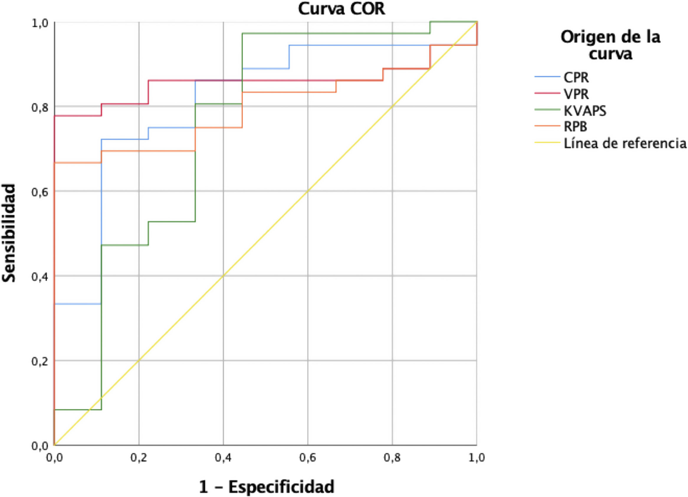 Utilización de escalas no invasivas en la detección de varices ...