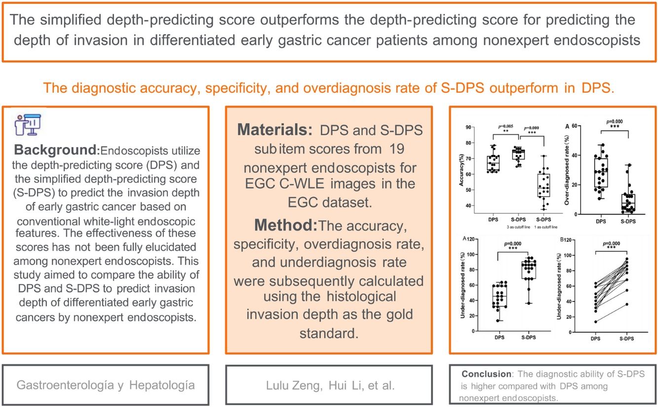 The simplified depth-predicting score outperforms the depth-predicting ...