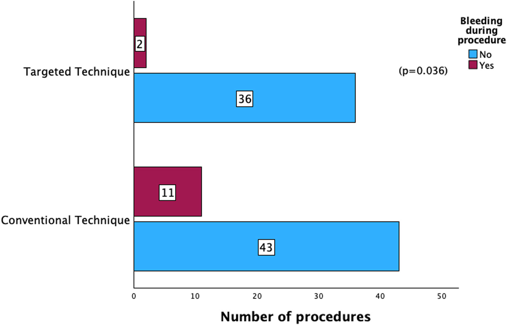 A targeted endoscopic band ligation technique for management of acute ...