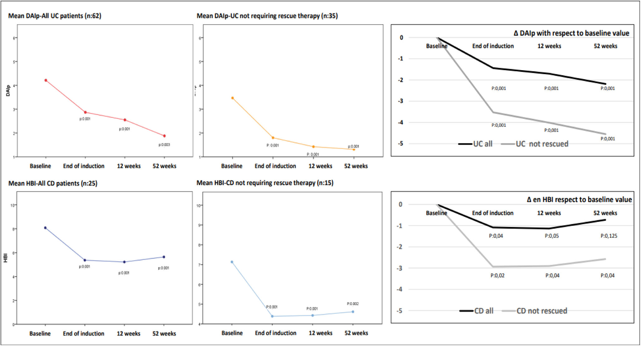 Granulocyte and monocyte adsorptive apheresis (GMA) in patients with ...