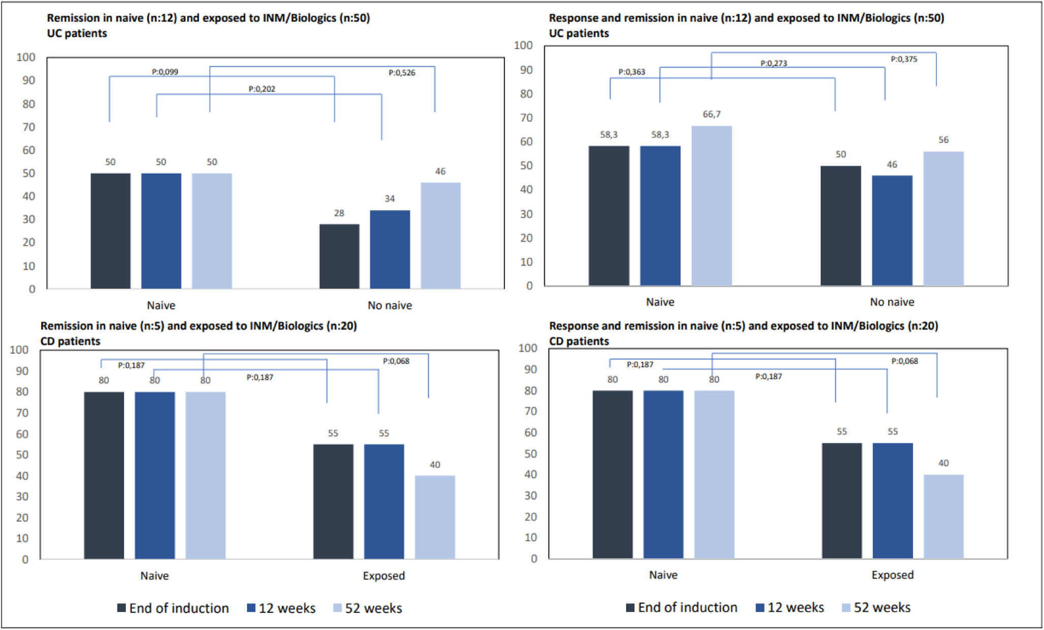 Granulocyte and monocyte adsorptive apheresis (GMA) in patients with ...