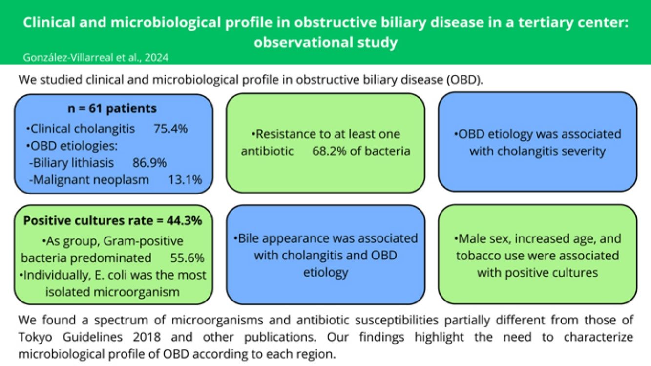 Clinical and microbiological profile in obstructive biliary disease in ...